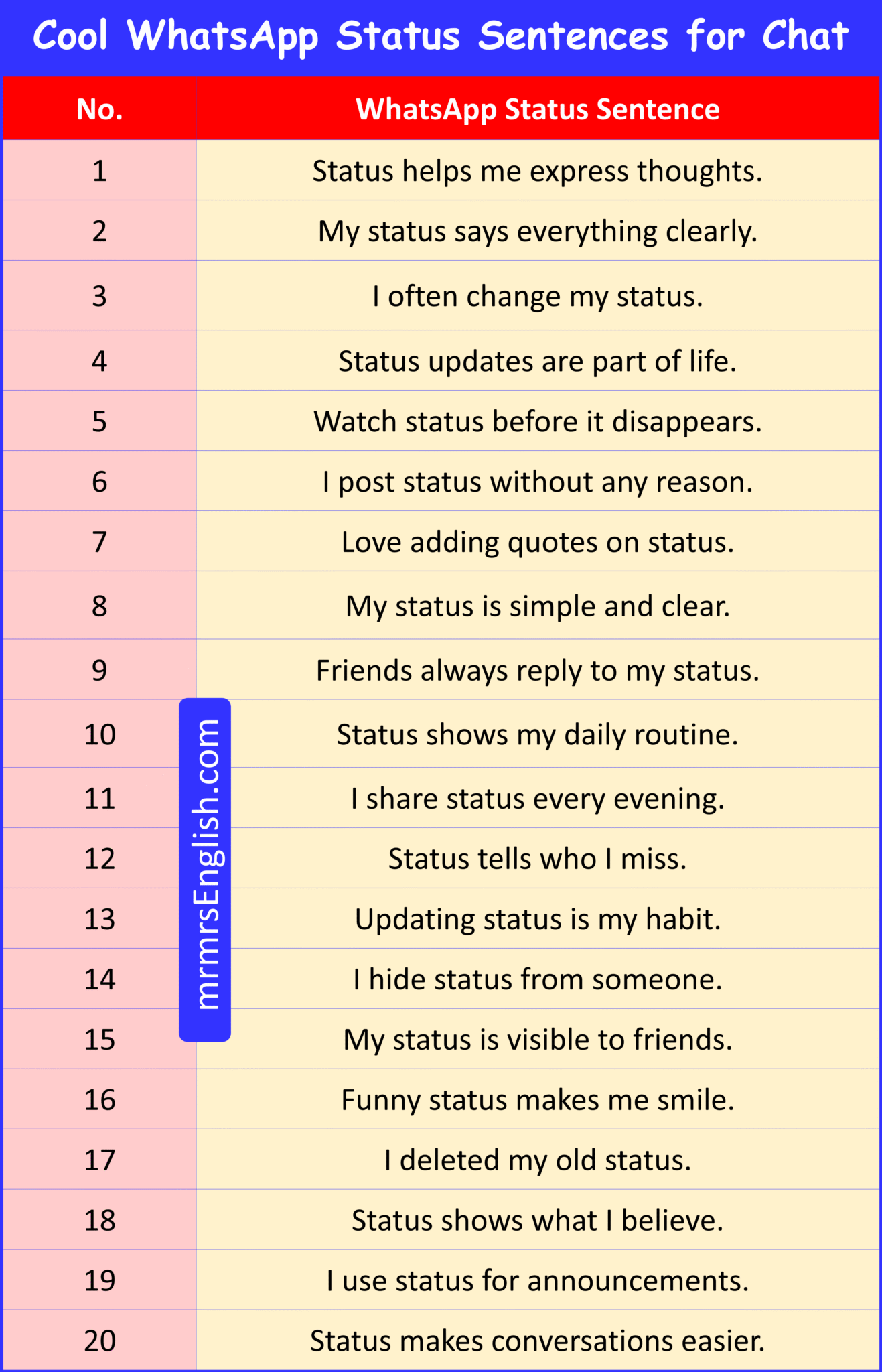 80 WhatsApp Status Sentences in English and Pictures - MR MRS ENGLISH