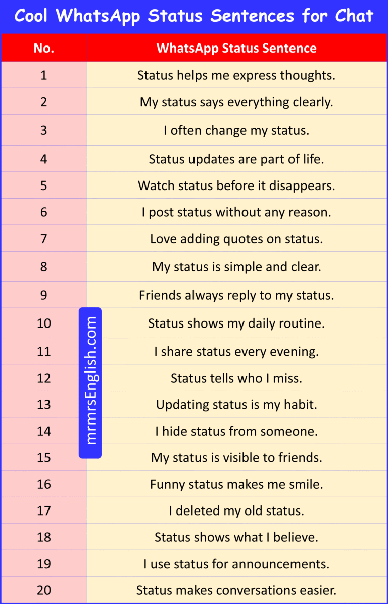 80 WhatsApp Status Sentences in English and Pictures - MR MRS ENGLISH
