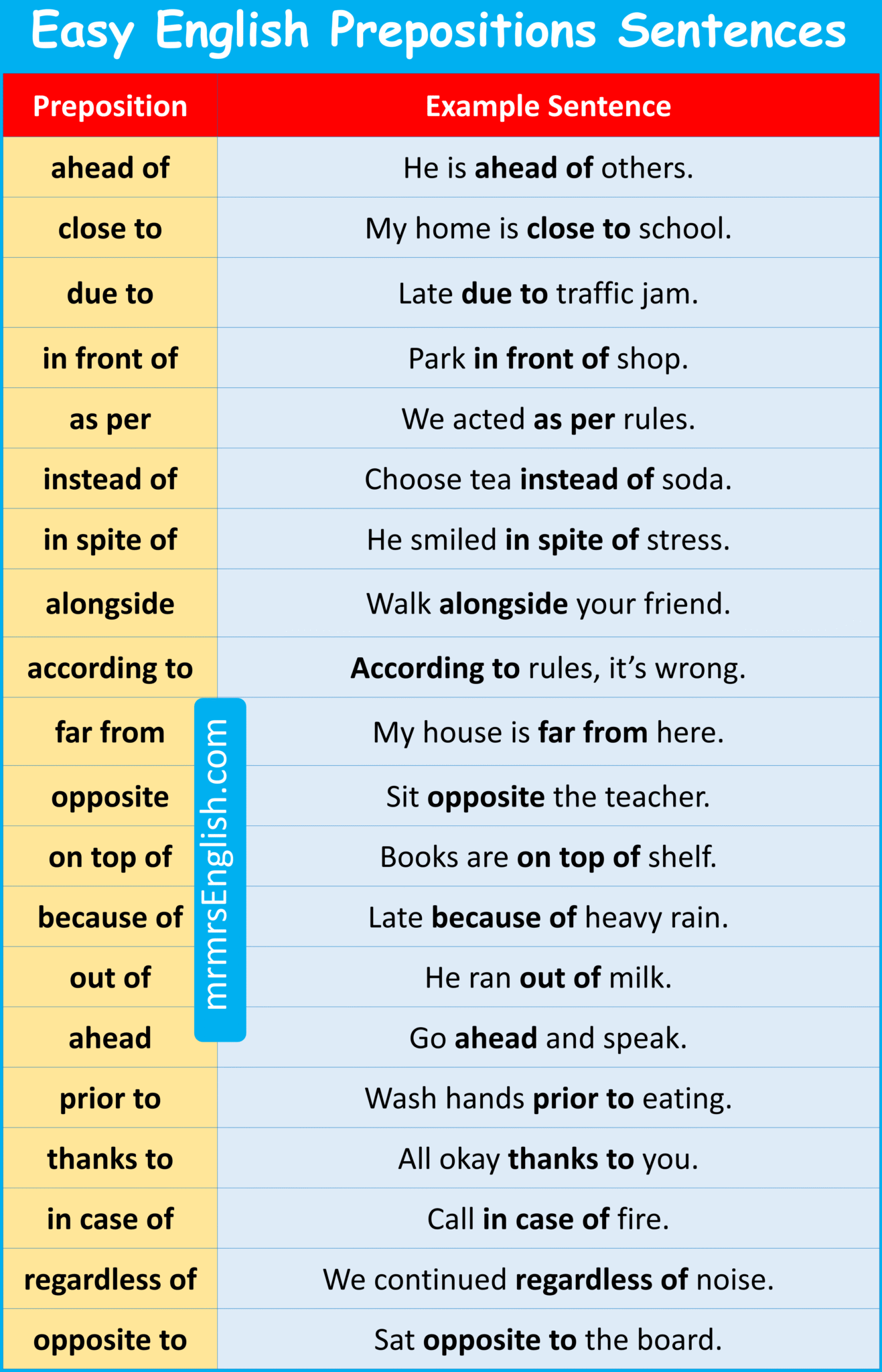 100 Example Sentences of Prepositions in English with Pictures - MR MRS ...