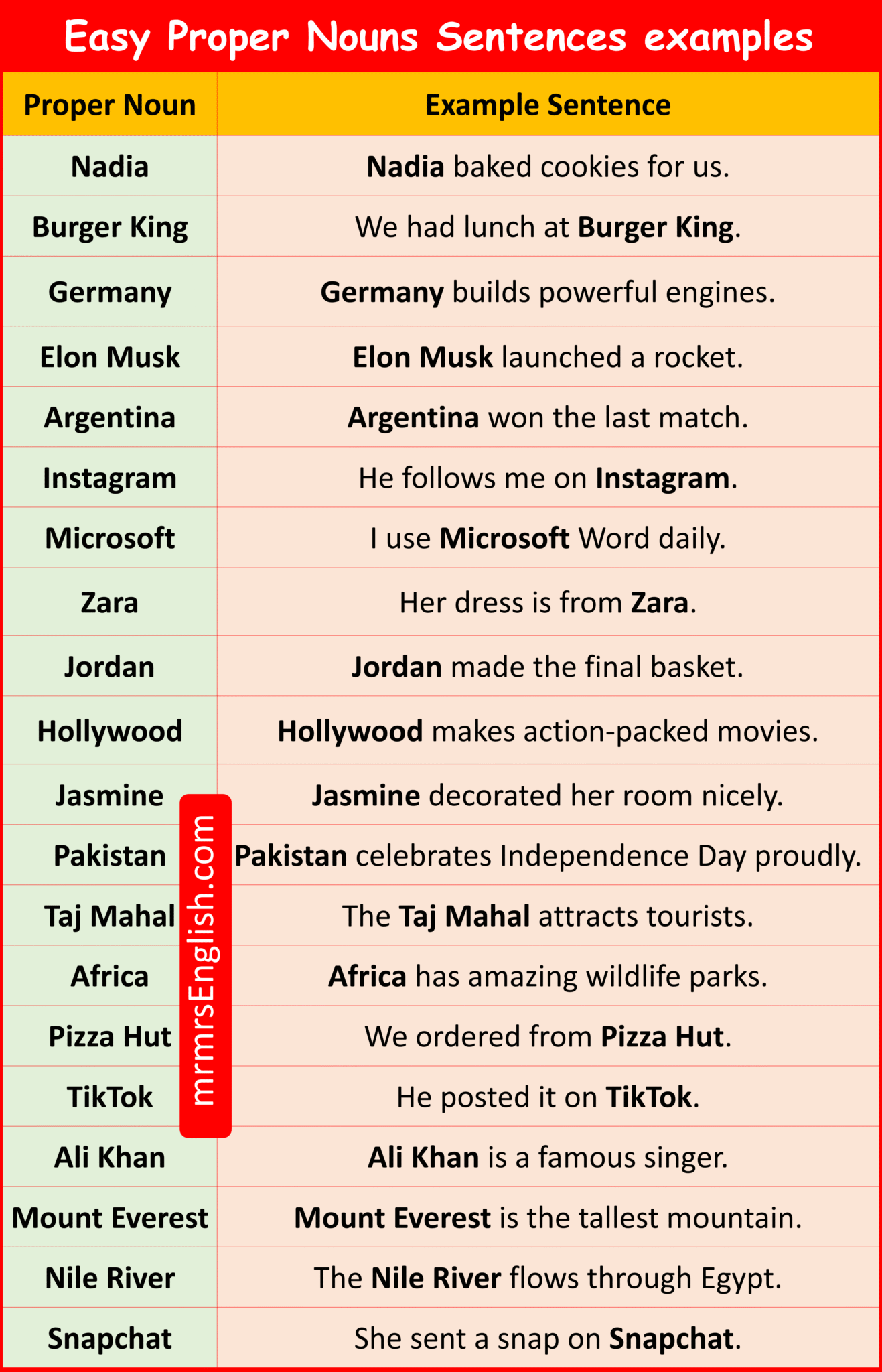 Proper Nouns Examples Sentences in English with Pictures - MR MRS ENGLISH