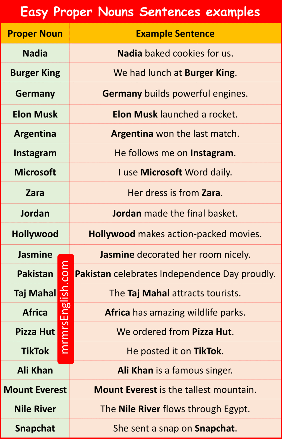 Proper Nouns Examples Sentences in English with Pictures - MR MRS ENGLISH