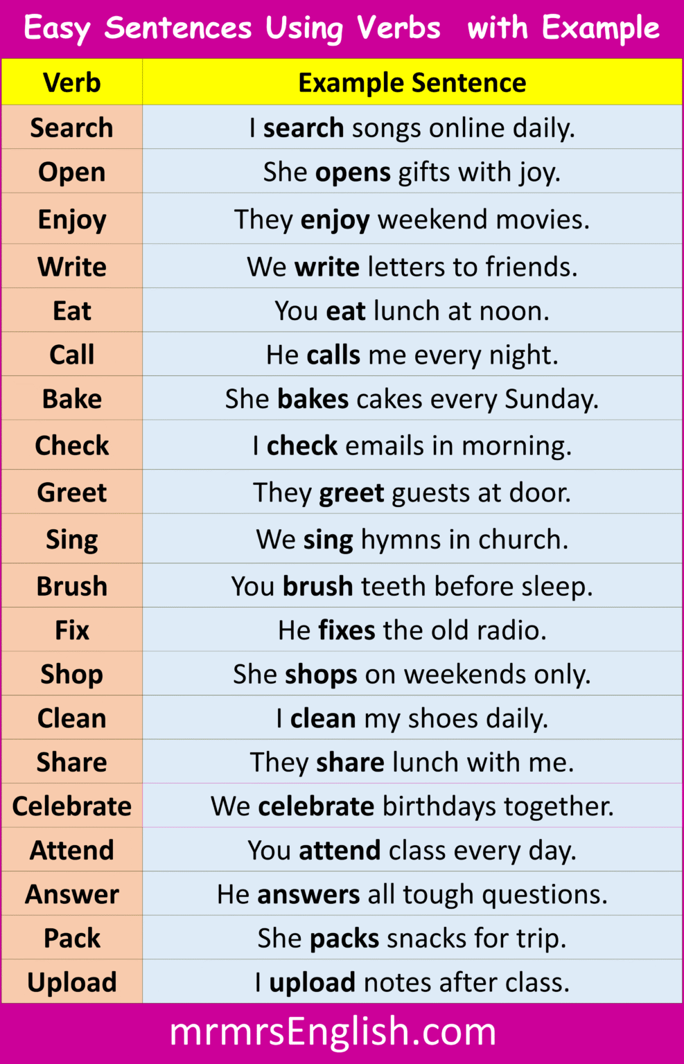 100 Verbs with Example Sentences in English and Pictures - MR MRS ENGLISH