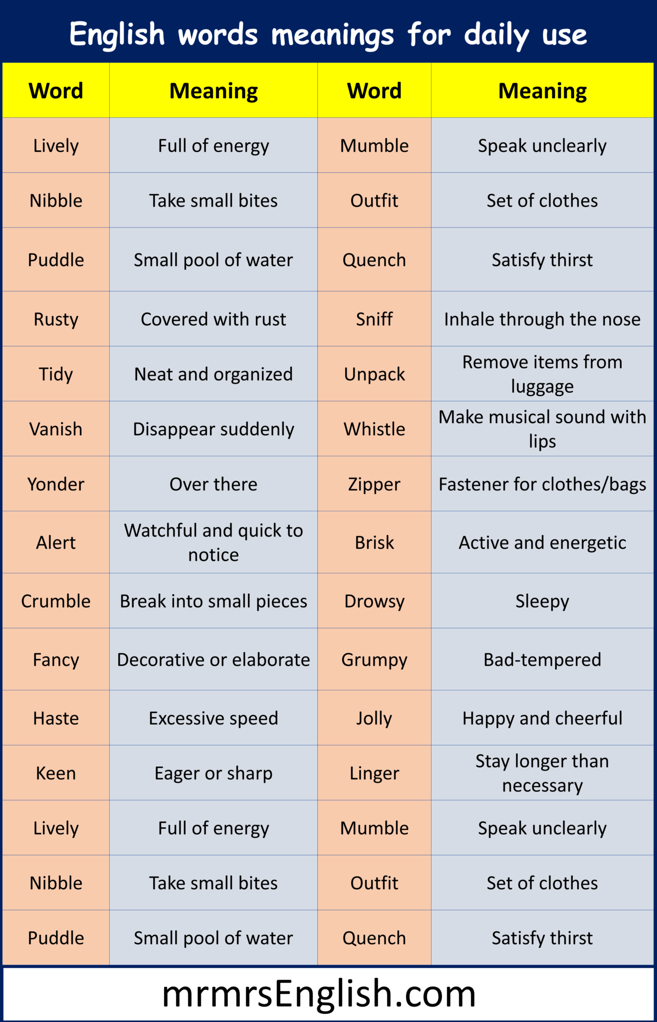 1000 Vocabulary words with meanings in English and Pictures - MR MRS ...