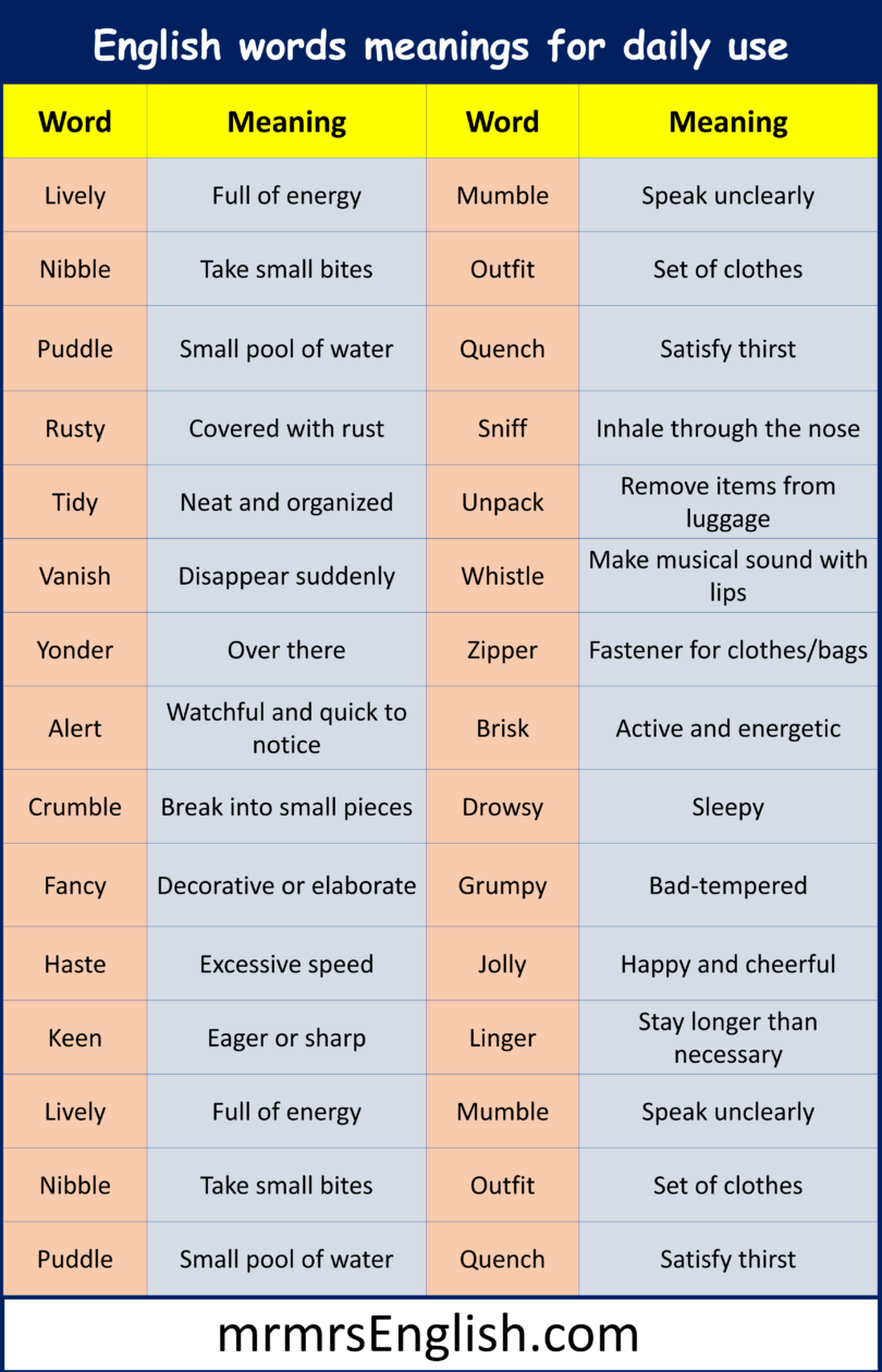 1000 Vocabulary words with meanings in English and Pictures - MR MRS ...