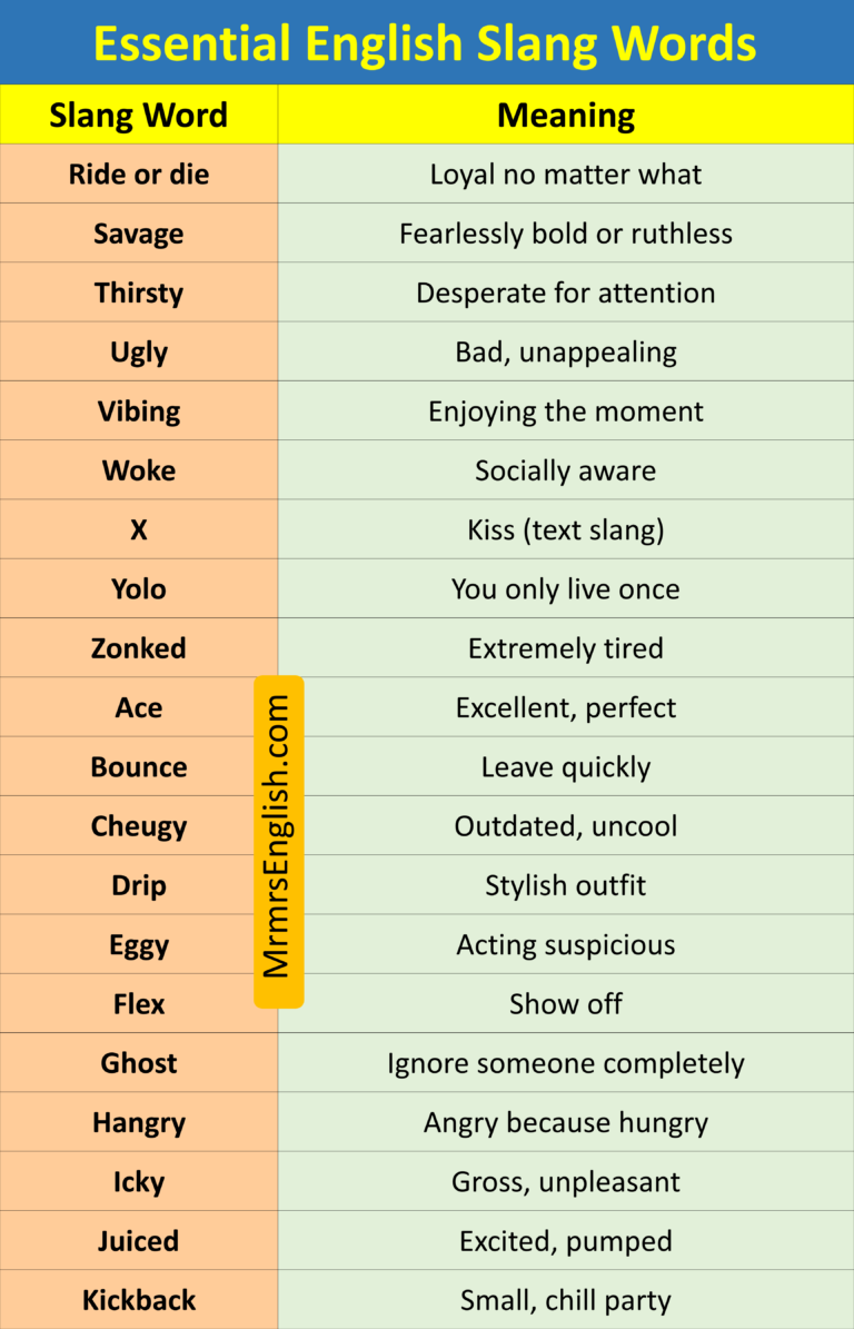 500 Most Common Slang Words with Meanings in English - MR MRS ENGLISH