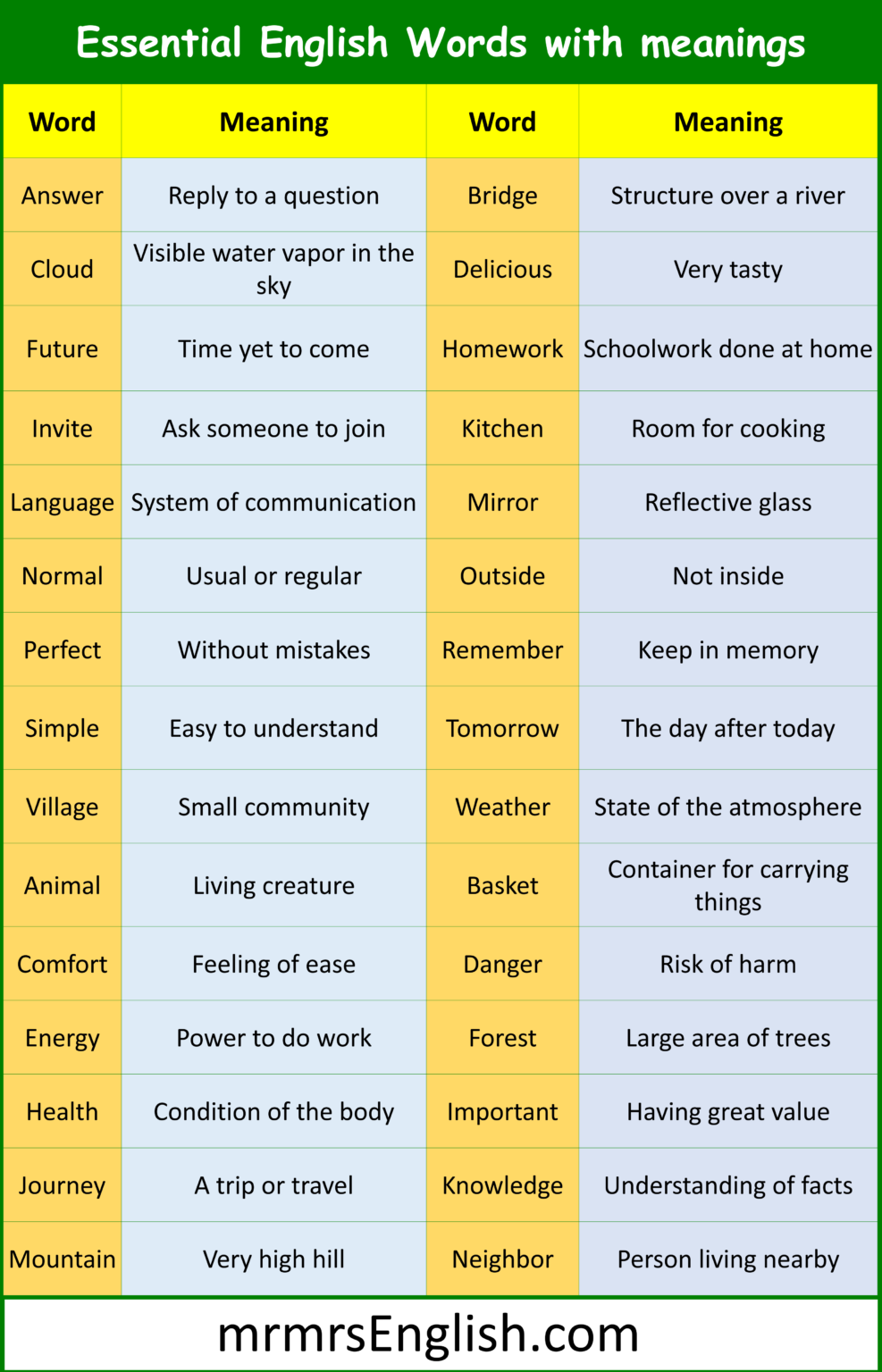 1000 Vocabulary words with meanings in English and Pictures - MR MRS ...