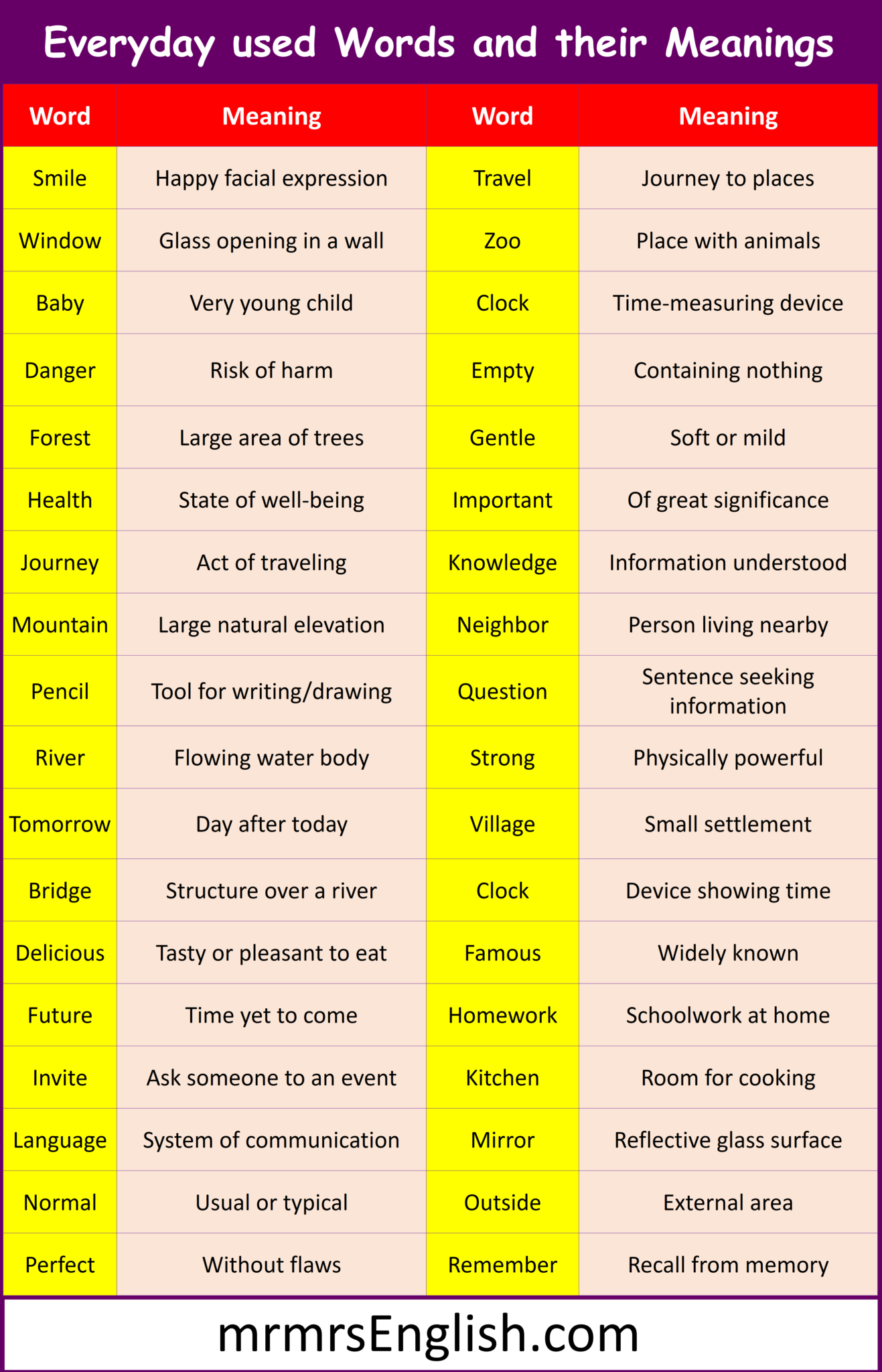 1000 Vocabulary words with meanings in English and Pictures - MR MRS ...