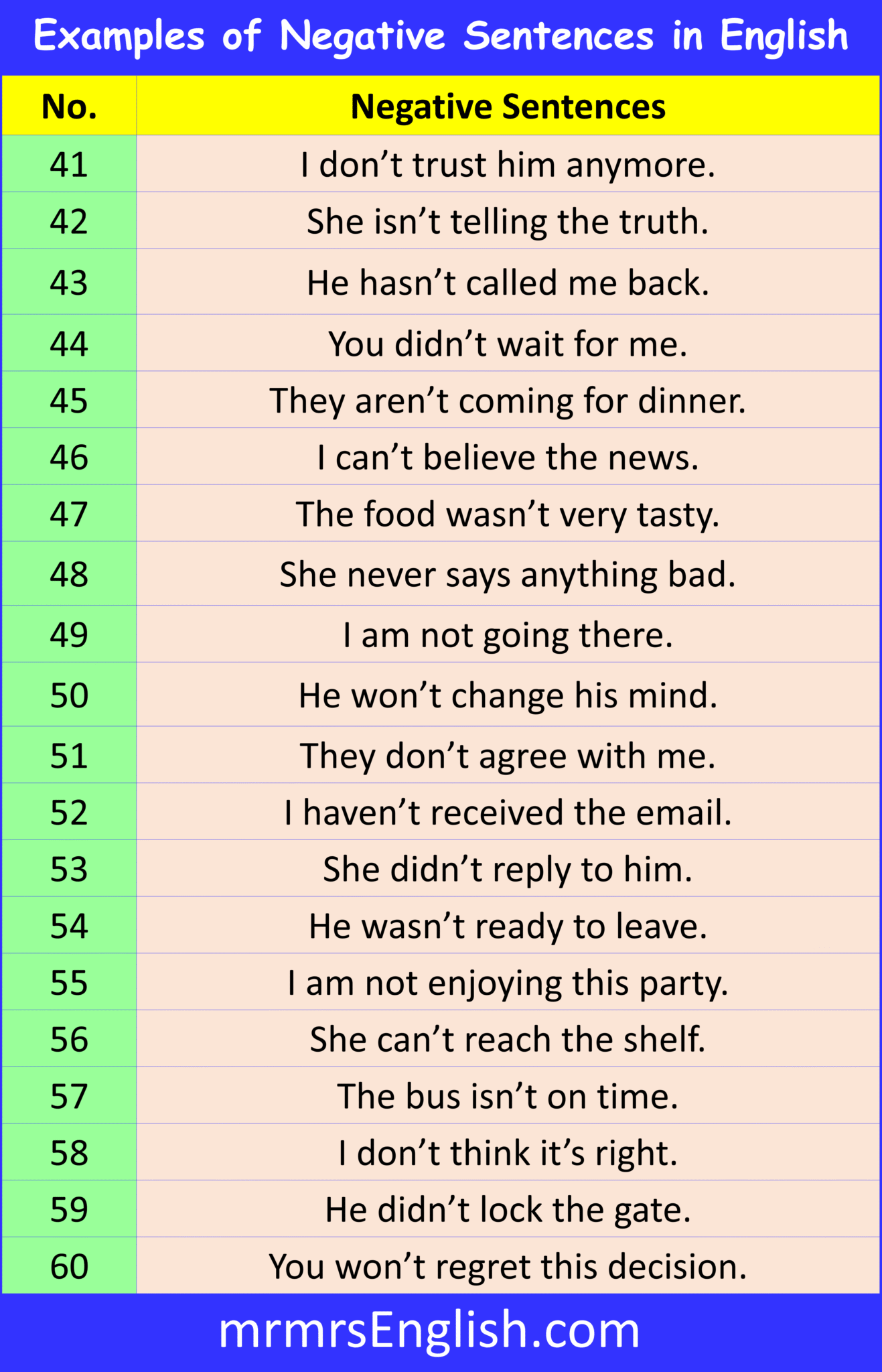 100 Negative Sentences Examples in English with Pictures - MR MRS ENGLISH