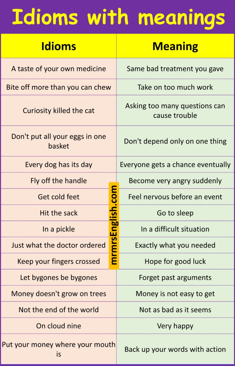 100 idioms and their meanings in English with Pictures - MR MRS ENGLISH