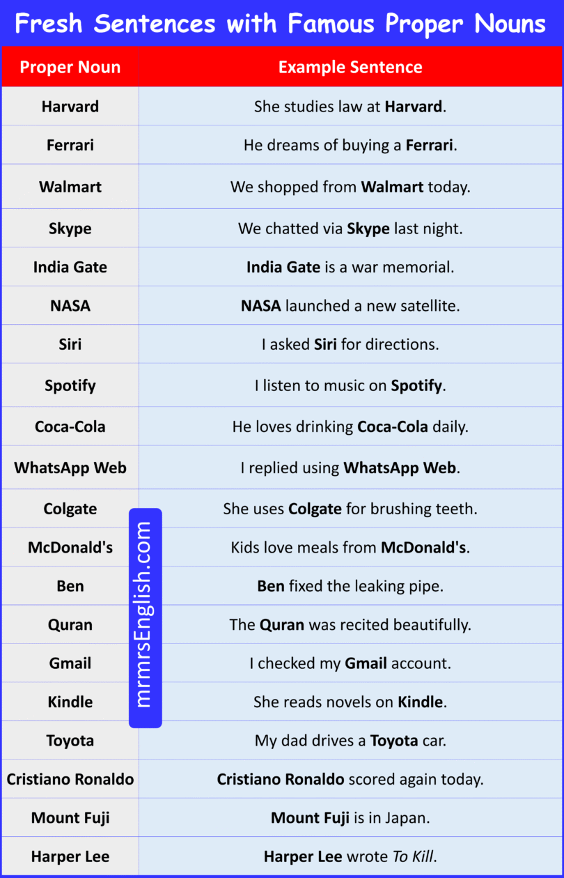 Proper Nouns Examples Sentences in English with Pictures - MR MRS ENGLISH