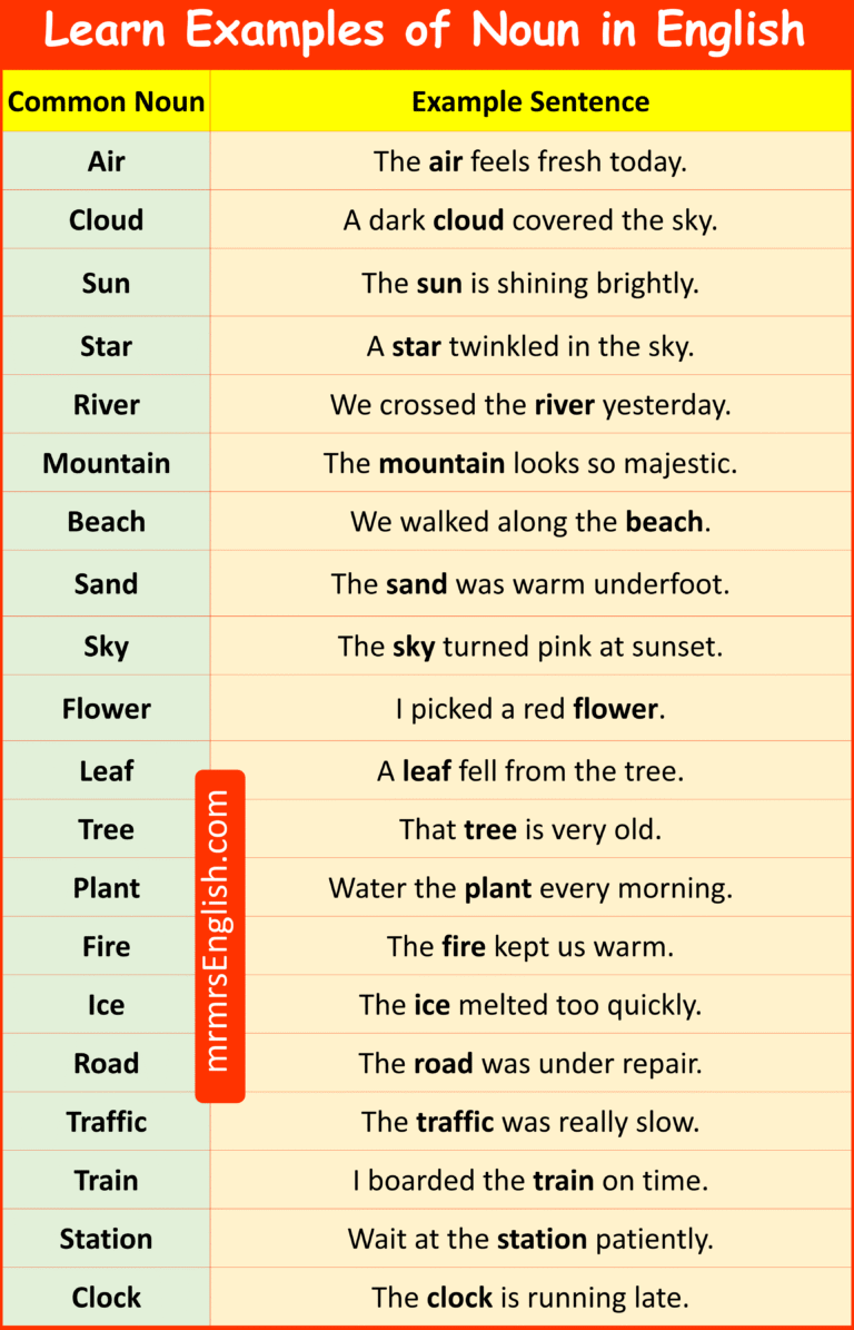 100 Common Nouns with Examples in English and Pictures - MR MRS ENGLISH