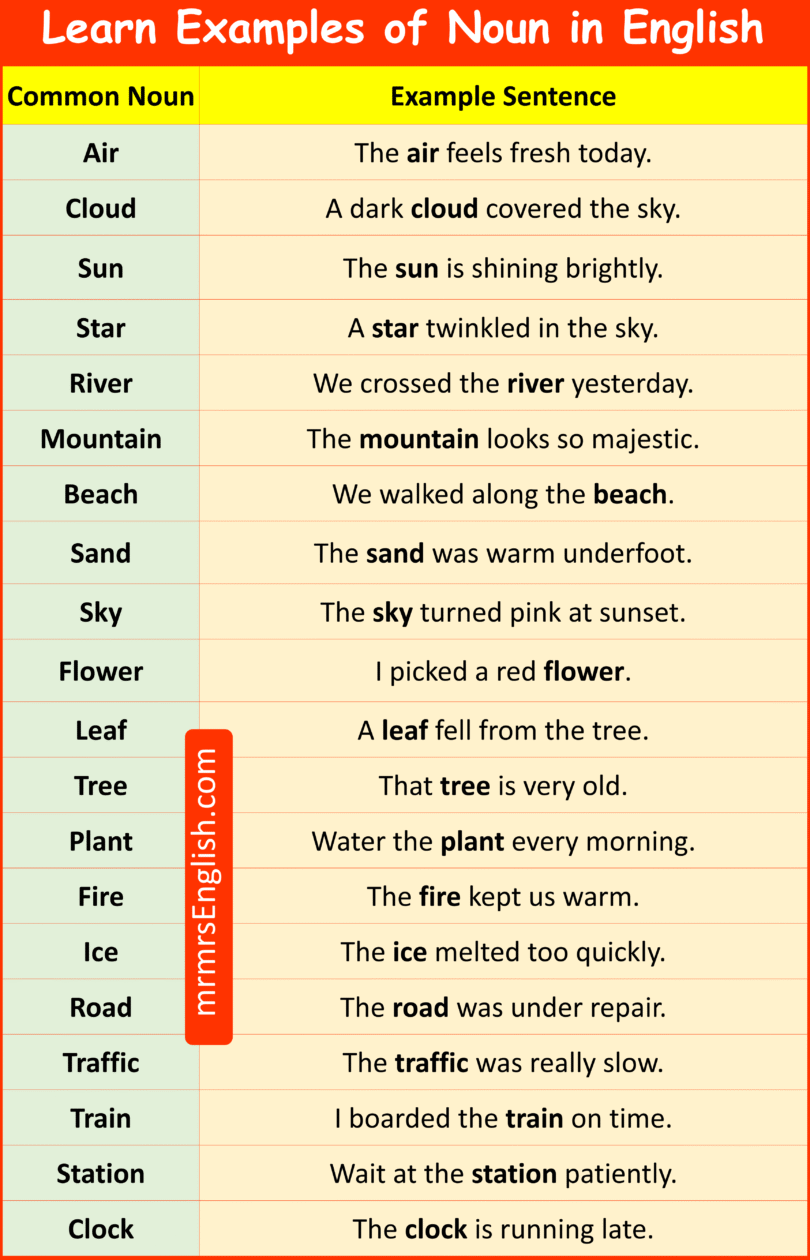 100 Common Nouns with Examples in English and Pictures - MR MRS ENGLISH