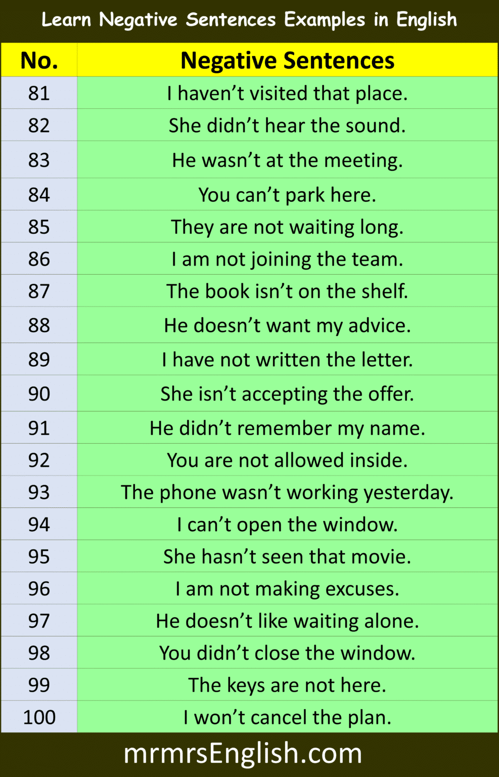 100 Negative Sentences Examples in English with Pictures - MR MRS ENGLISH
