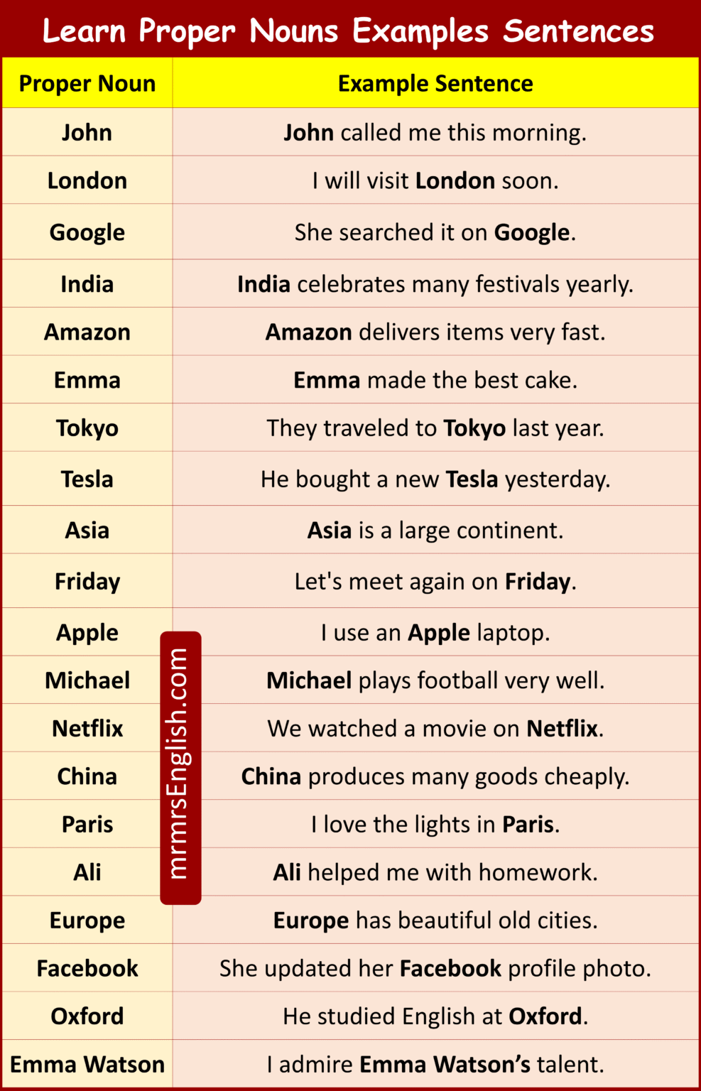 Proper Nouns Examples Sentences in English with Pictures - MR MRS ENGLISH