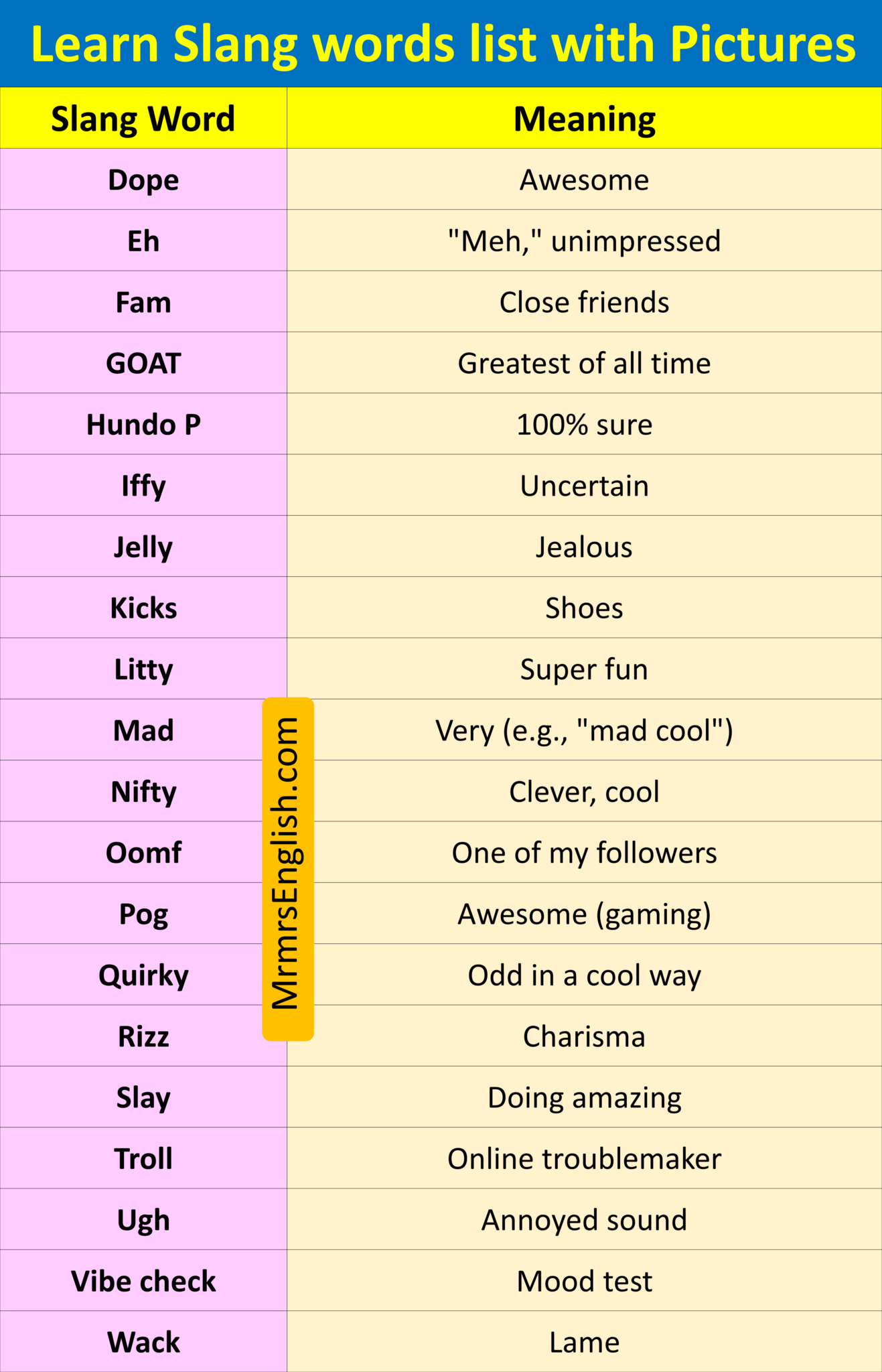 500 Most Common Slang Words with Meanings in English - MR MRS ENGLISH