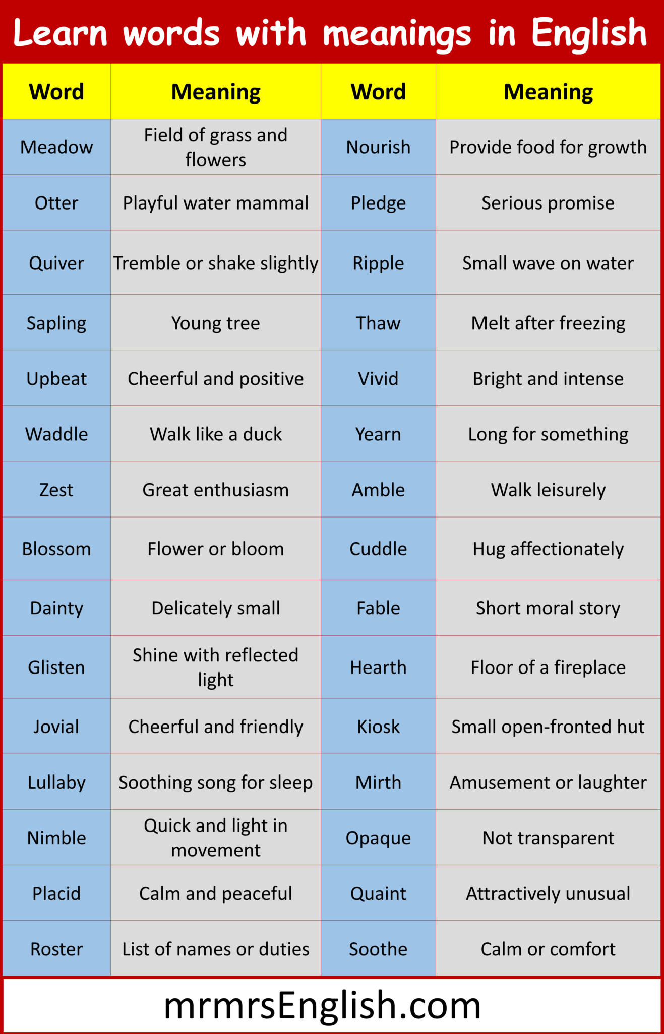 1000 Vocabulary words with meanings in English and Pictures - MR MRS ...