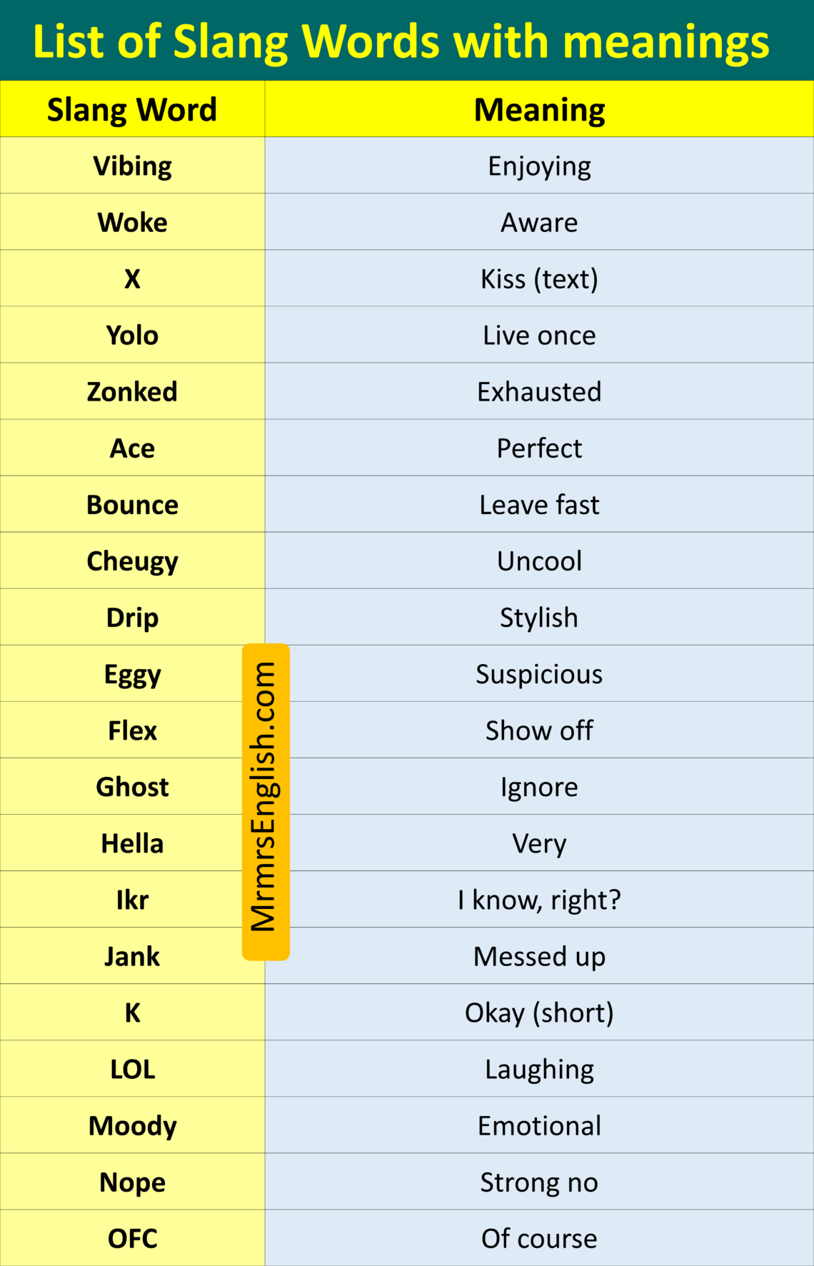 500 Most Common Slang Words with Meanings in English - MR MRS ENGLISH