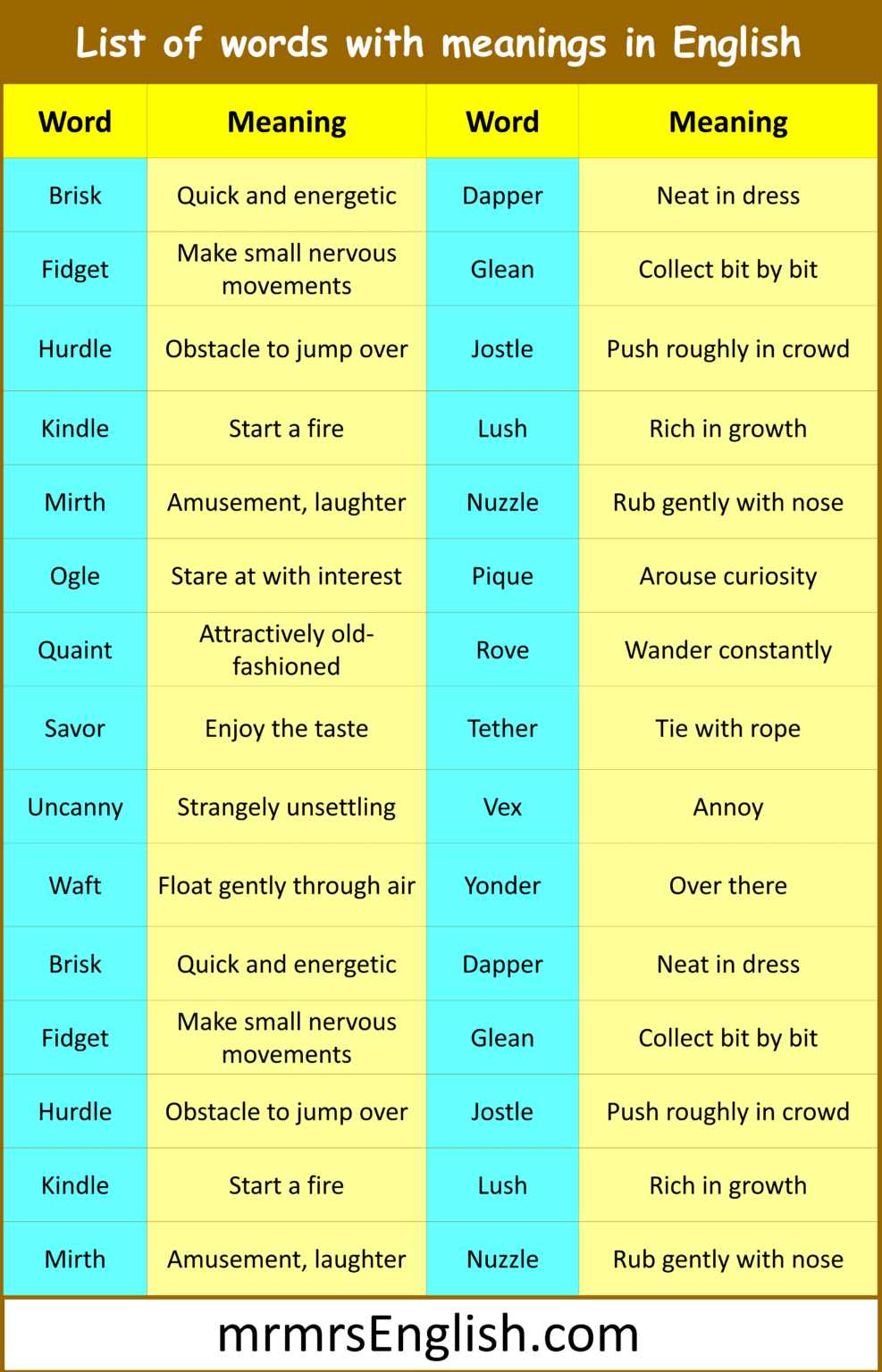 1000 Vocabulary words with meanings in English and Pictures - MR MRS ...