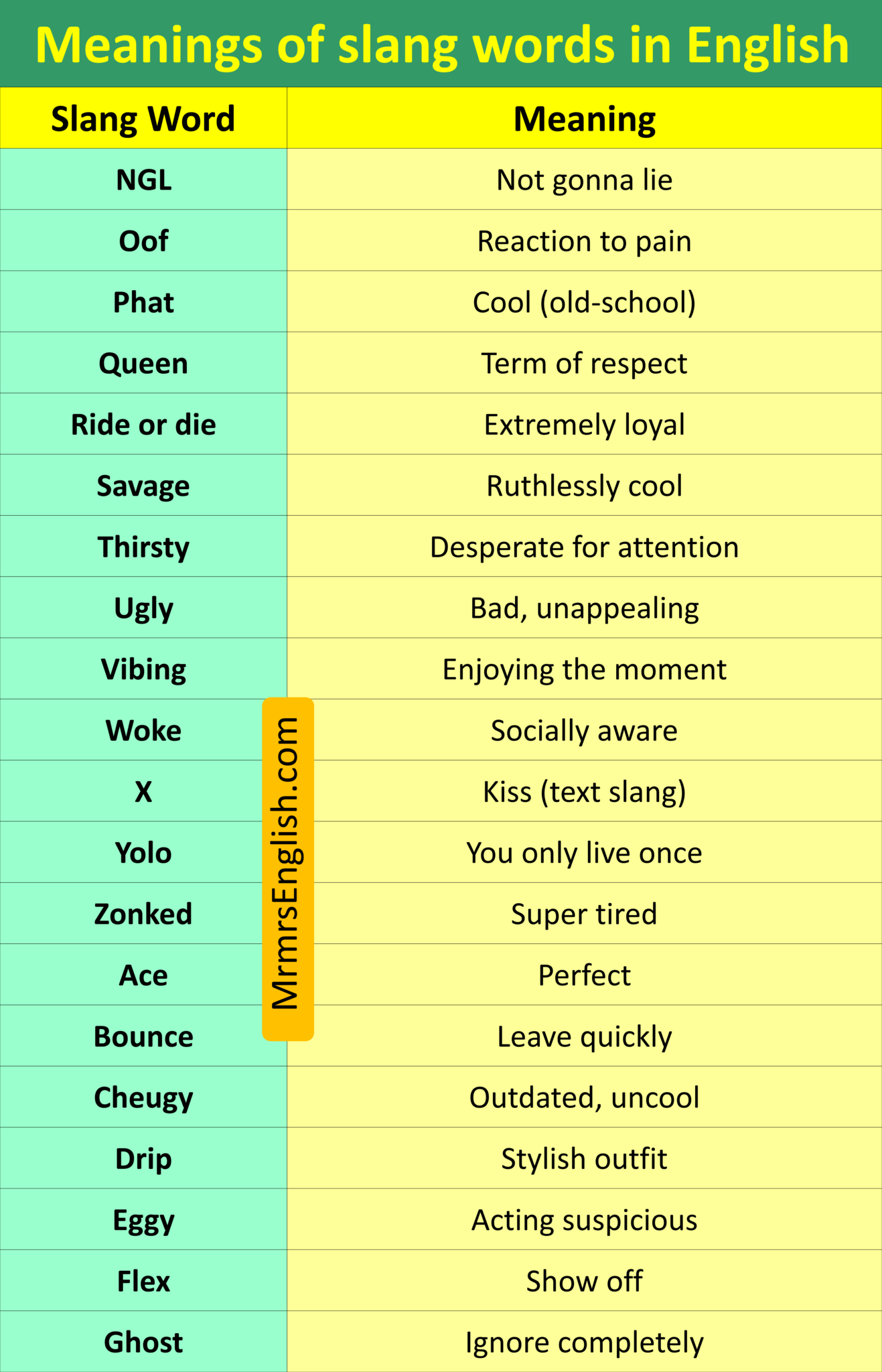 500 Most Common Slang Words with Meanings in English - MR MRS ENGLISH