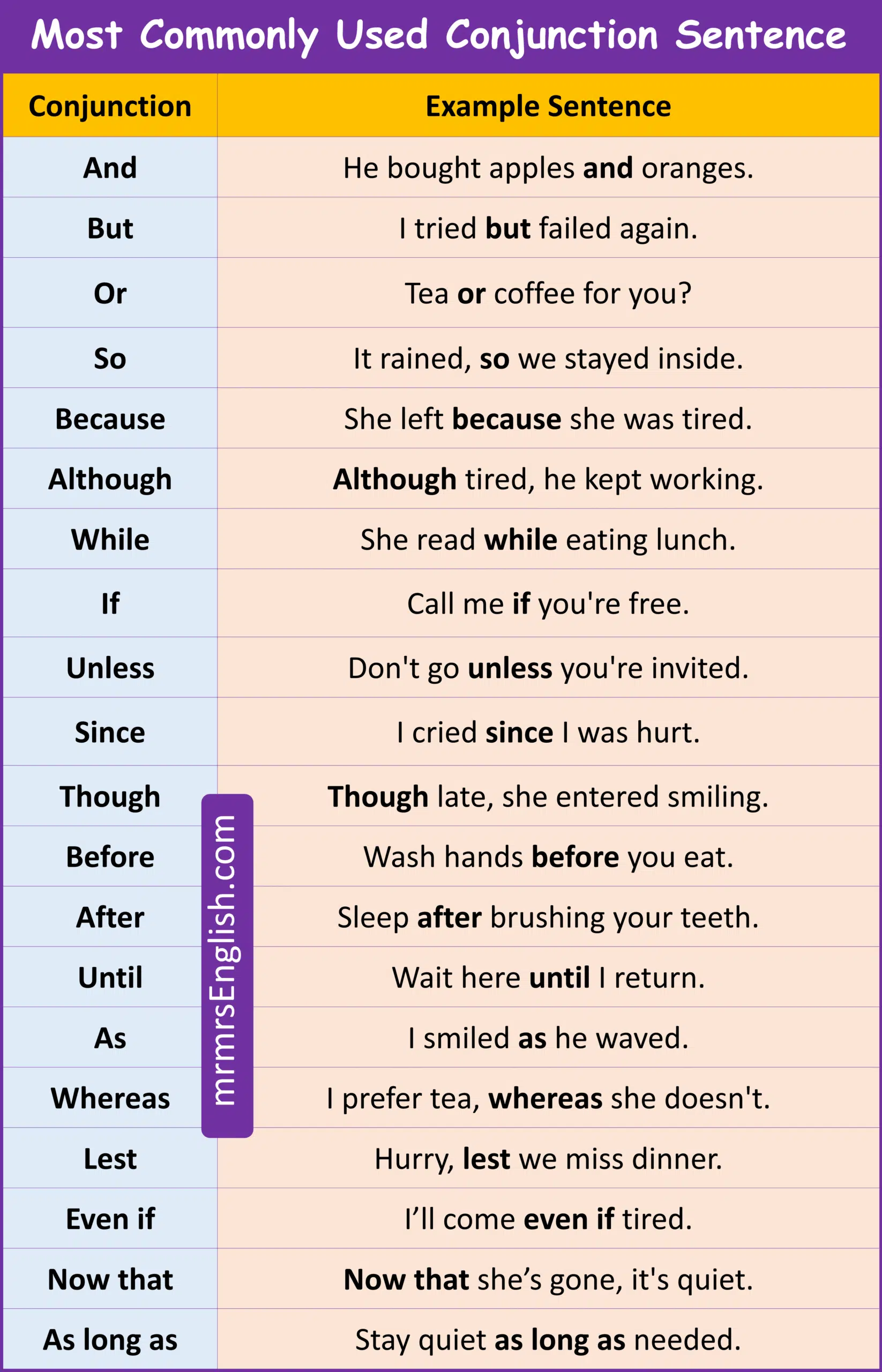 100 Example Sentences of Conjunctions in English with Pictures - MR MRS ...