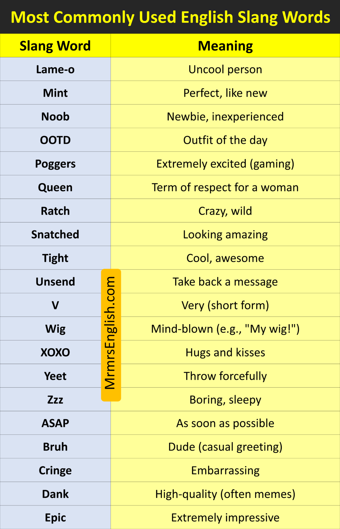500 Most Common Slang Words with Meanings in English - MR MRS ENGLISH