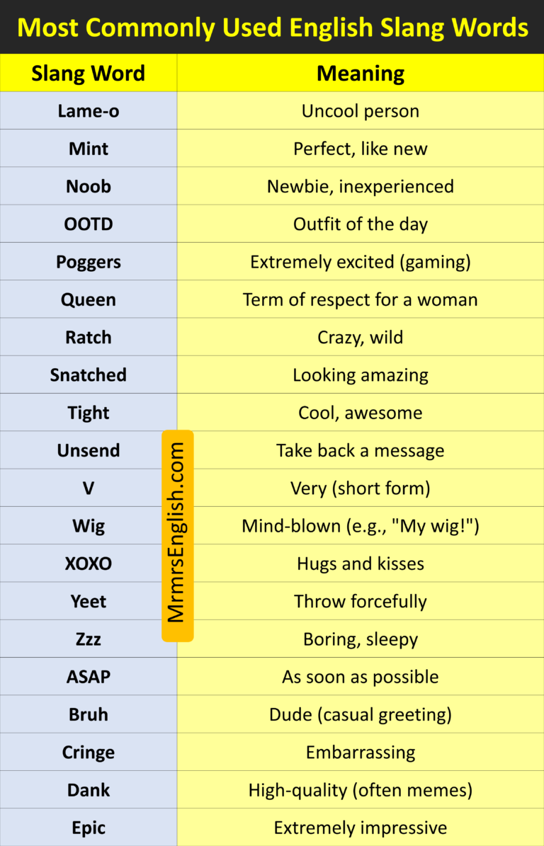 500 Most Common Slang Words with Meanings in English - MR MRS ENGLISH