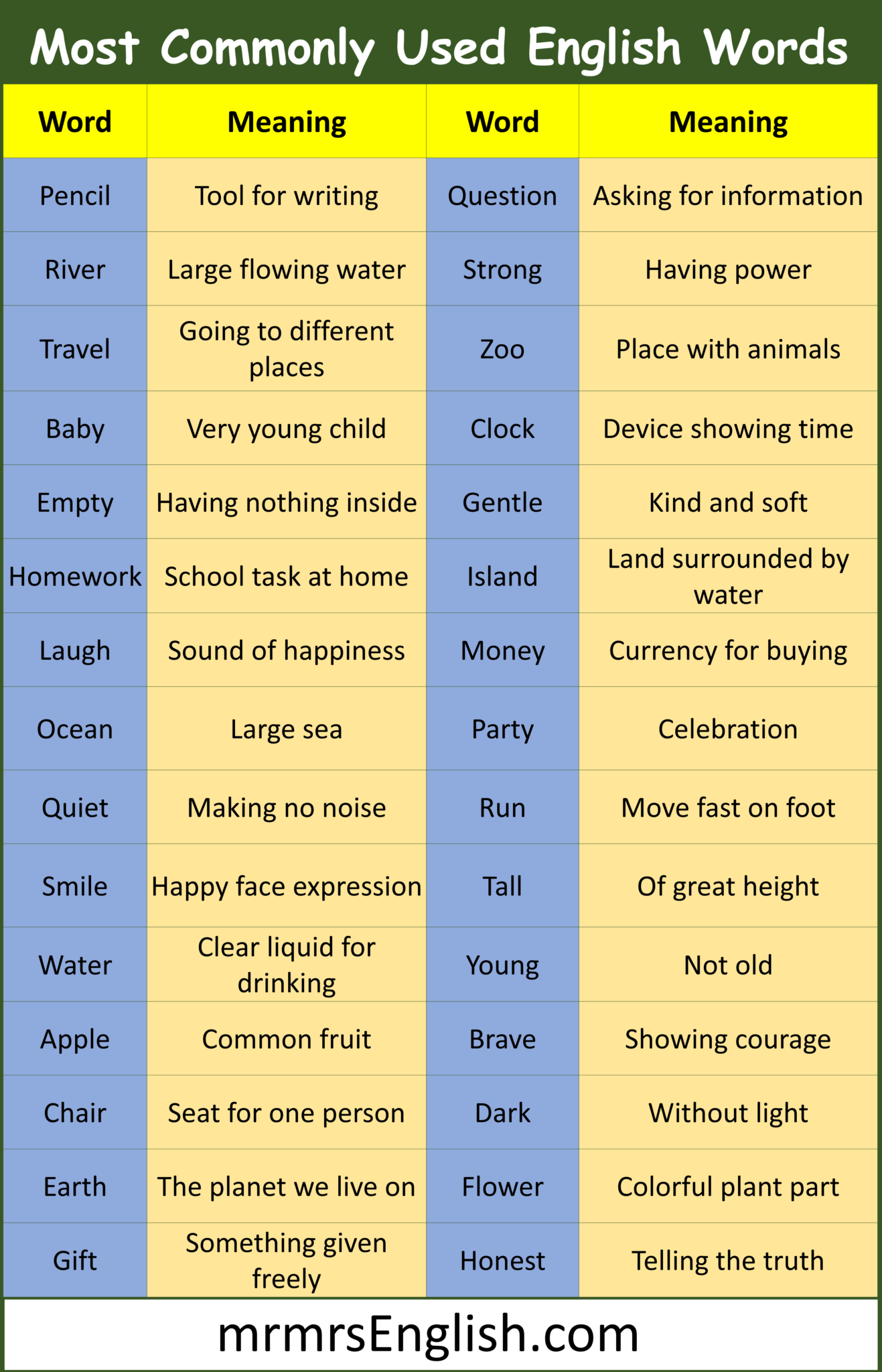 1000 Vocabulary words with meanings in English and Pictures - MR MRS ...