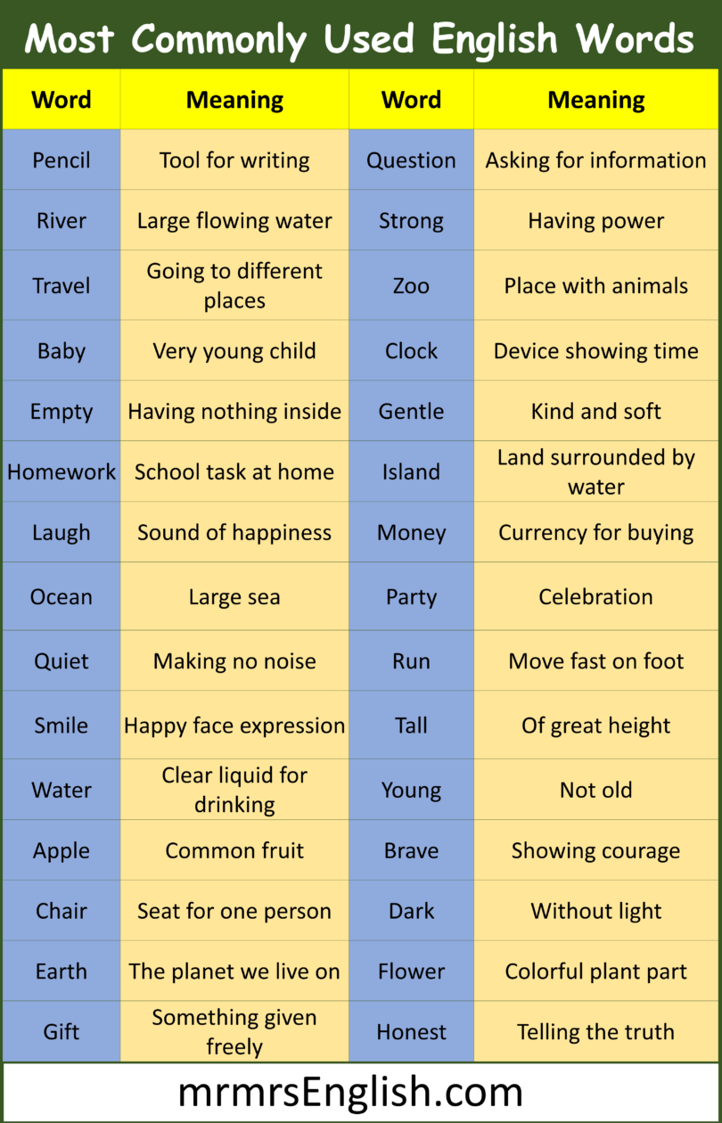 1000 Vocabulary words with meanings in English and Pictures - MR MRS ...