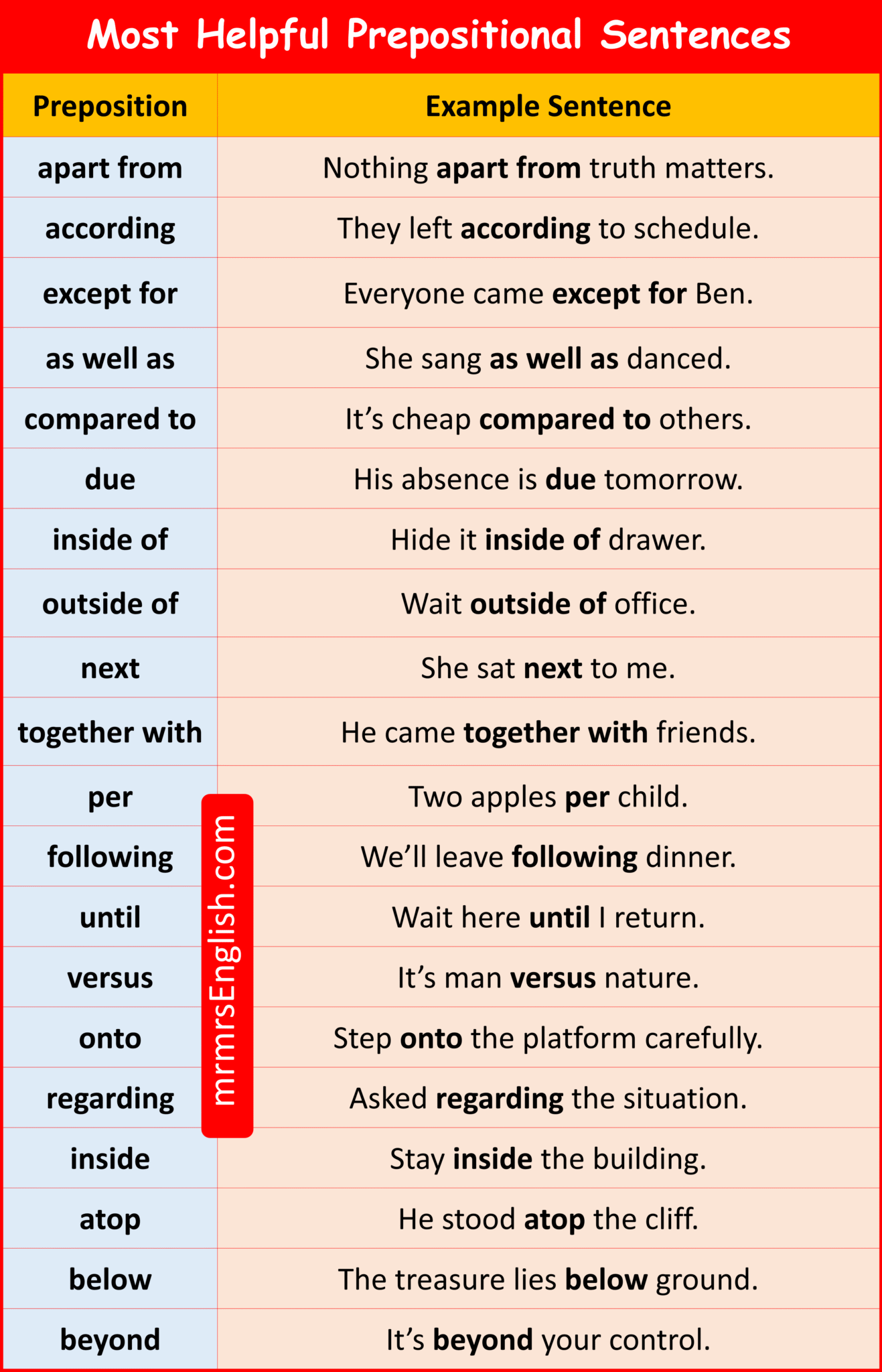 100 Example Sentences of Prepositions in English with Pictures - MR MRS ...
