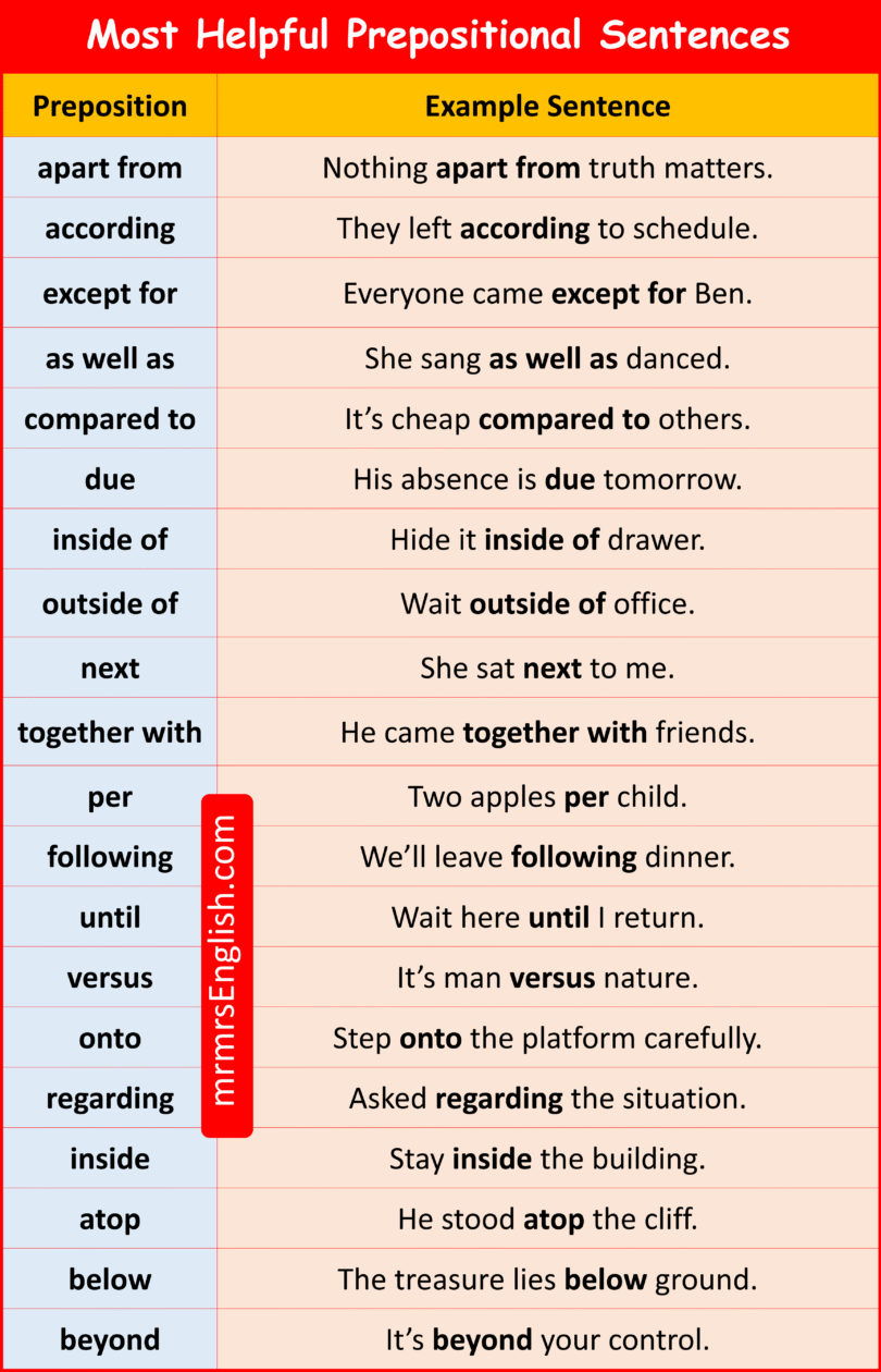 100 Example Sentences of Prepositions in English with Pictures - MR MRS ...