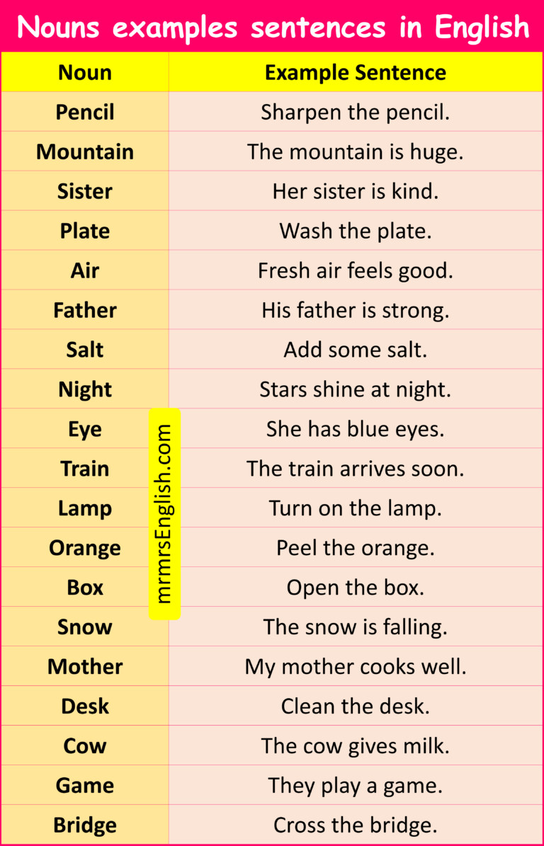 100 Example Sentences of Nouns in English with Pictures - MR MRS ENGLISH