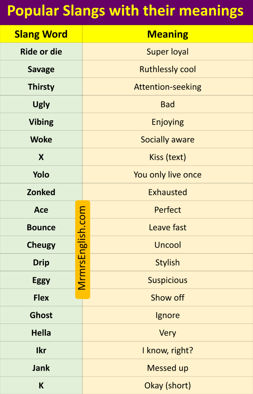 500 Most Common Slang Words with Meanings in English - MR MRS ENGLISH