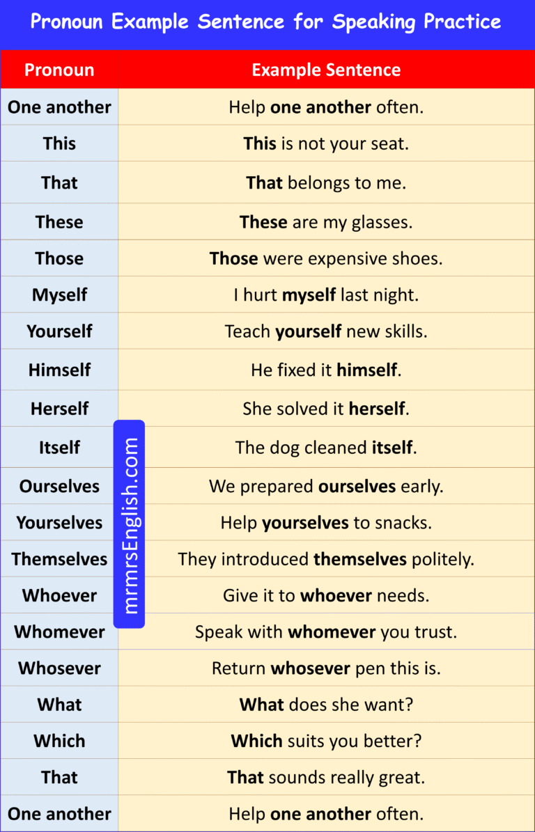 101 Pronouns Example Sentences in English with Pictures - MR MRS ENGLISH