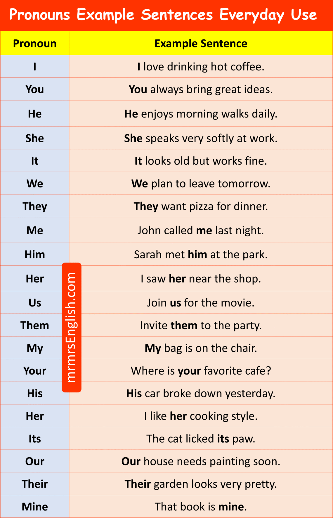 101 Pronouns Example Sentences in English with Pictures - MR MRS ENGLISH