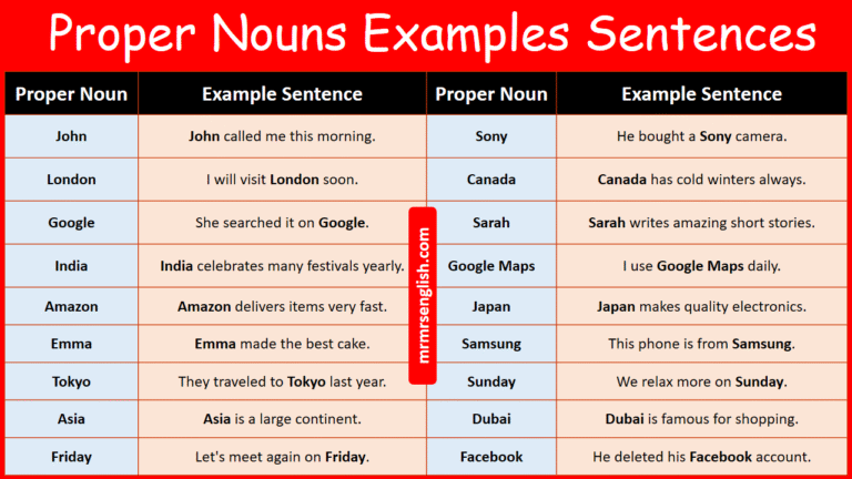 Proper Nouns Examples Sentences in English with Pictures - MR MRS ENGLISH