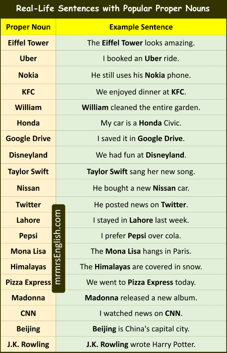 Proper Nouns Examples Sentences in English with Pictures - MR MRS ENGLISH