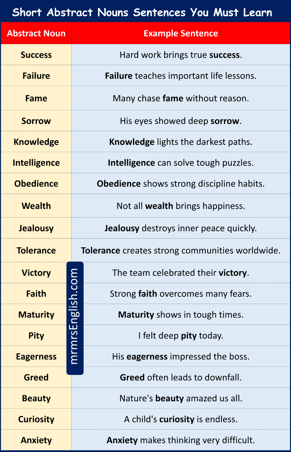 100 Abstract Nouns in Sentences with Pictures - MR MRS ENGLISH