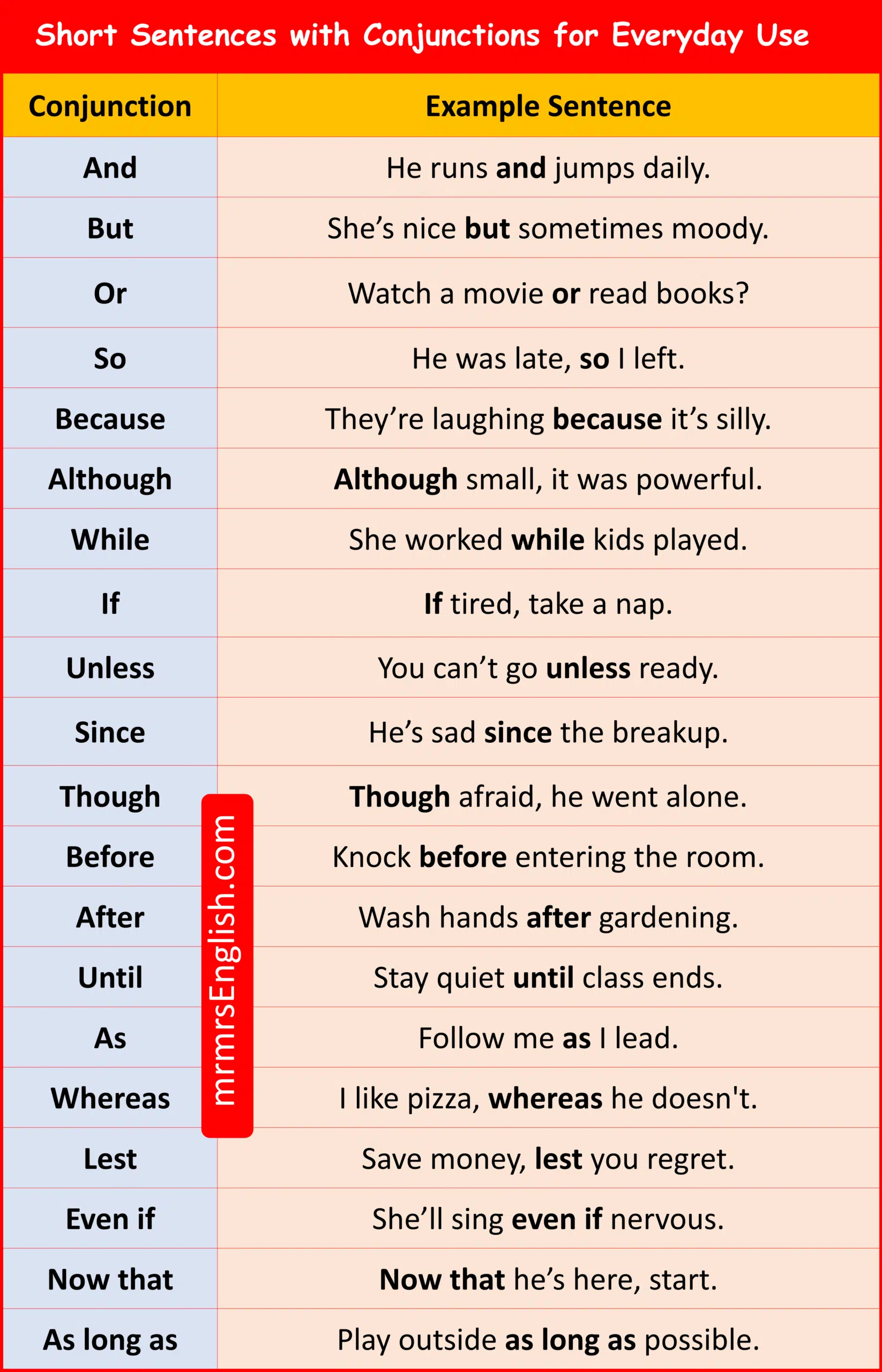100 Example Sentences of Conjunctions in English with Pictures - MR MRS ...