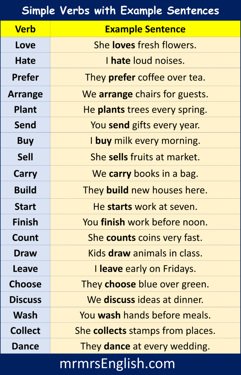 100 Verbs with Example Sentences in English and Pictures - MR MRS ENGLISH