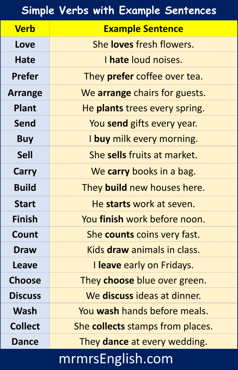 100 Verbs with Example Sentences in English and Pictures - MR MRS ENGLISH