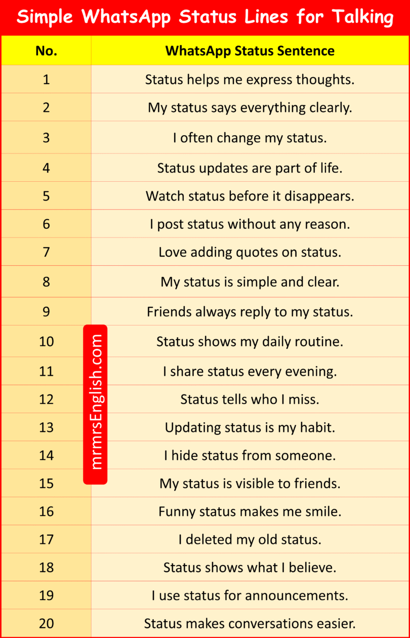 80 WhatsApp Status Sentences in English and Pictures - MR MRS ENGLISH