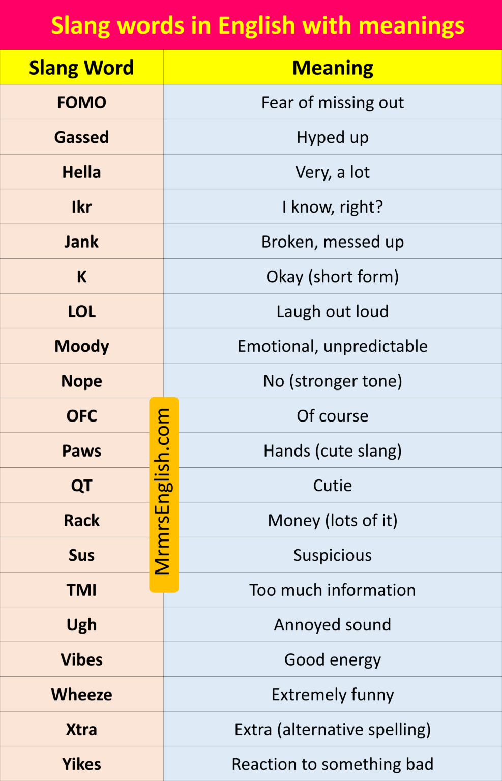 500 Most Common Slang Words with Meanings in English - MR MRS ENGLISH