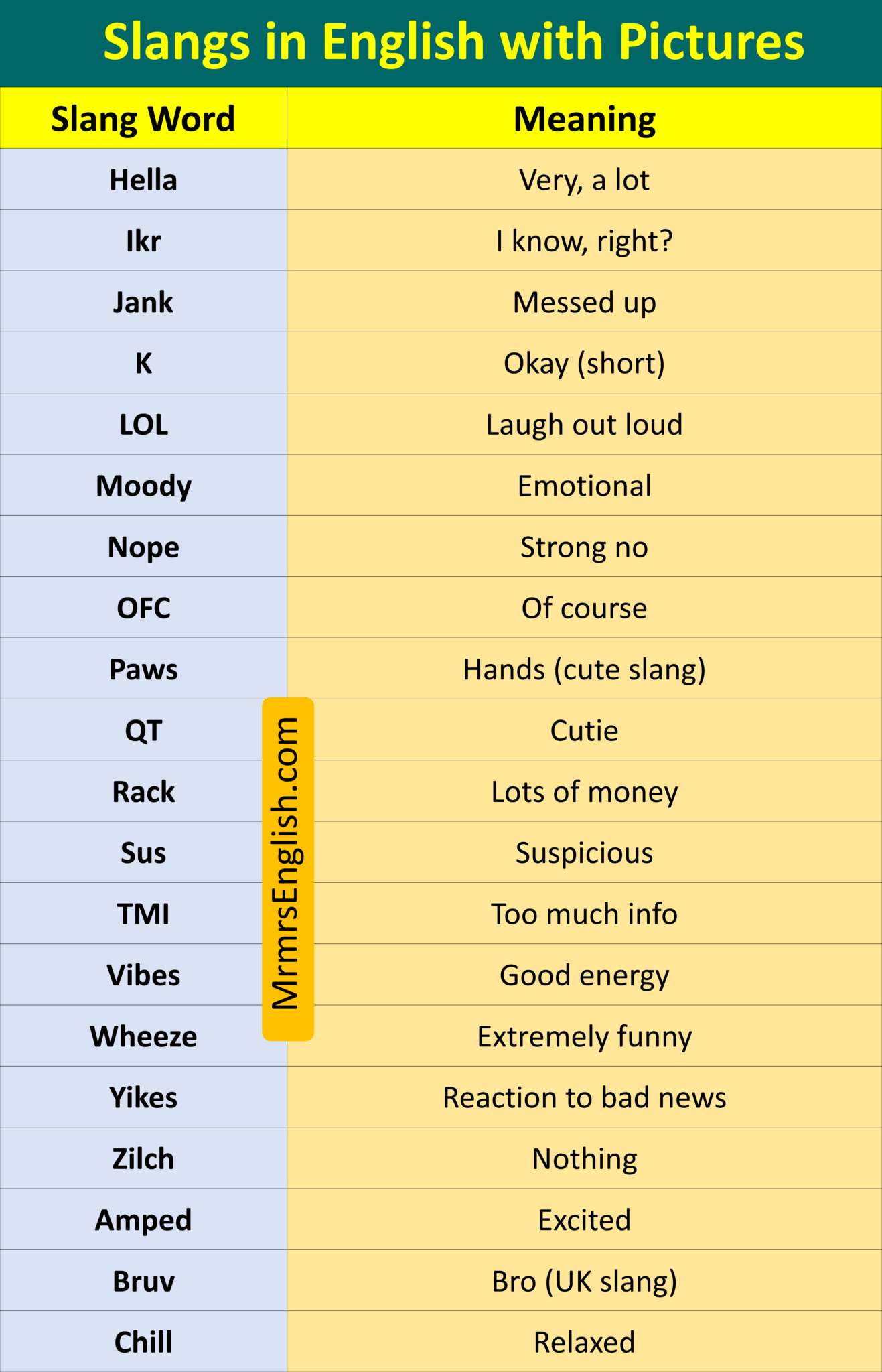 500 Most Common Slang Words with Meanings in English - MR MRS ENGLISH
