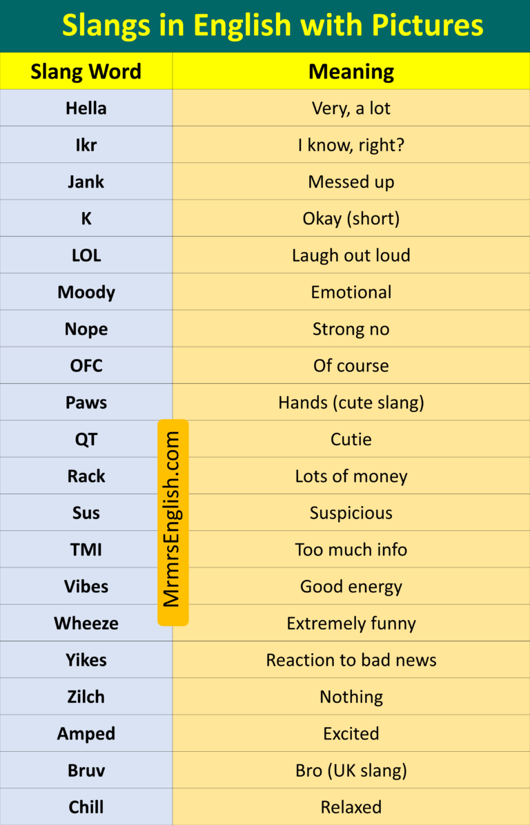 500 Most Common Slang Words with Meanings in English - MR MRS ENGLISH
