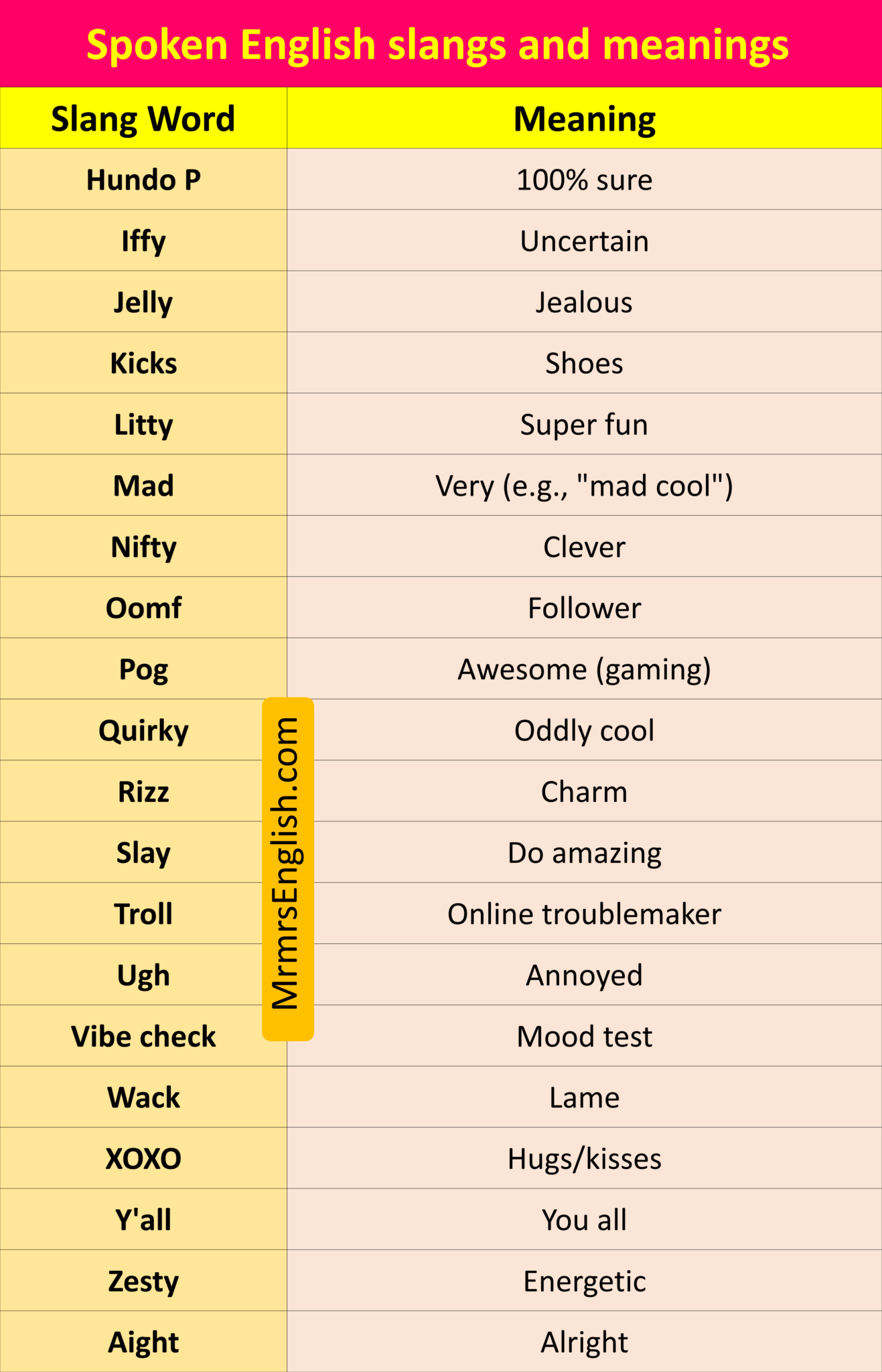 500 Most Common Slang Words with Meanings in English - MR MRS ENGLISH