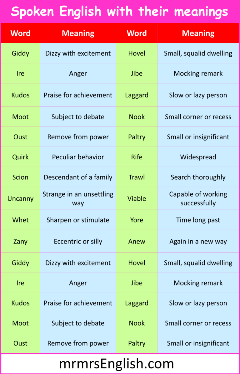 1000 Vocabulary words with meanings in English and Pictures - MR MRS ...
