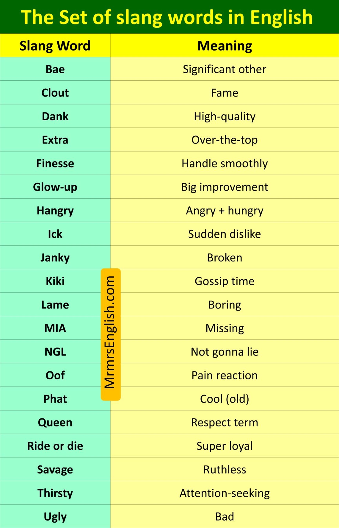 500 Most Common Slang Words with Meanings in English - MR MRS ENGLISH