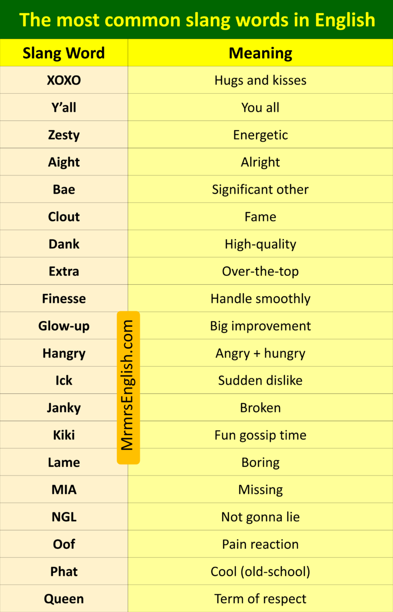 500 Most Common Slang Words with Meanings in English - MR MRS ENGLISH