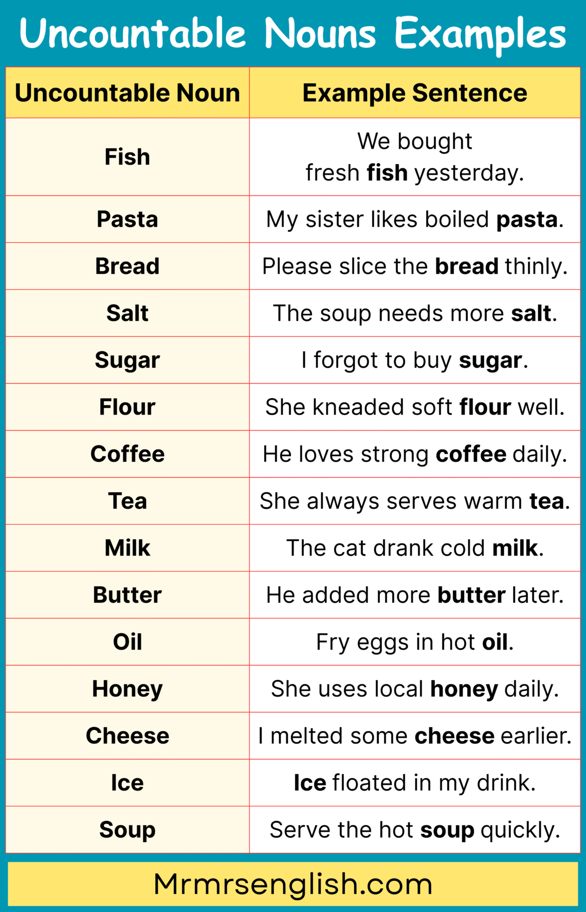 100 Uncountable Nouns in Sentences in English with Pictures - MR MRS ...