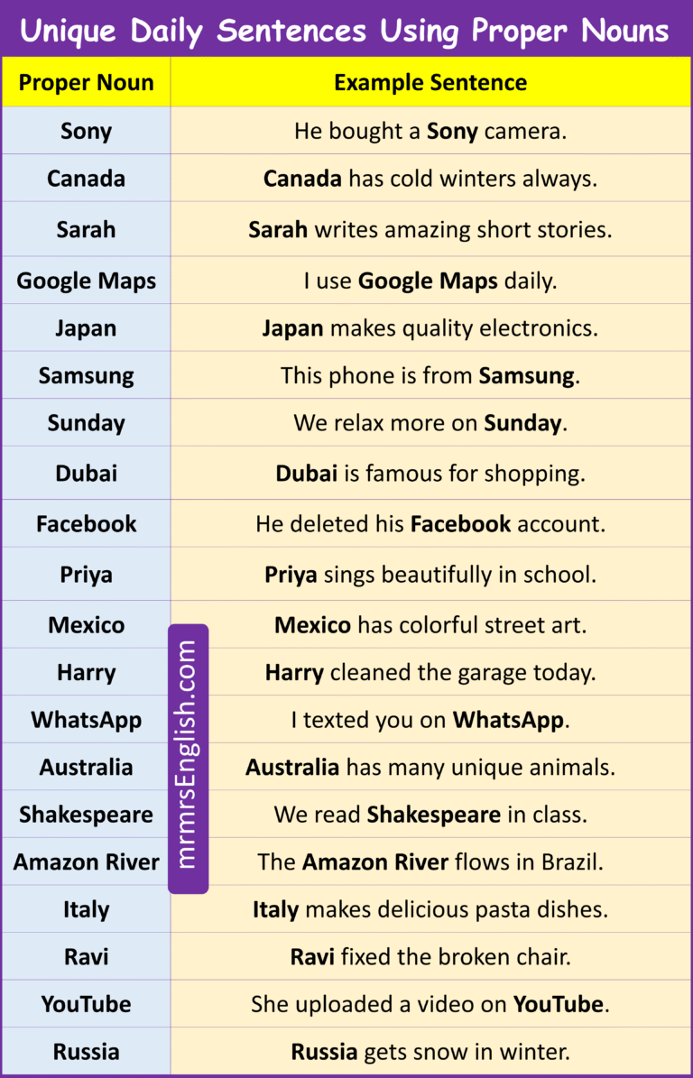 Proper Nouns Examples Sentences in English with Pictures - MR MRS ENGLISH